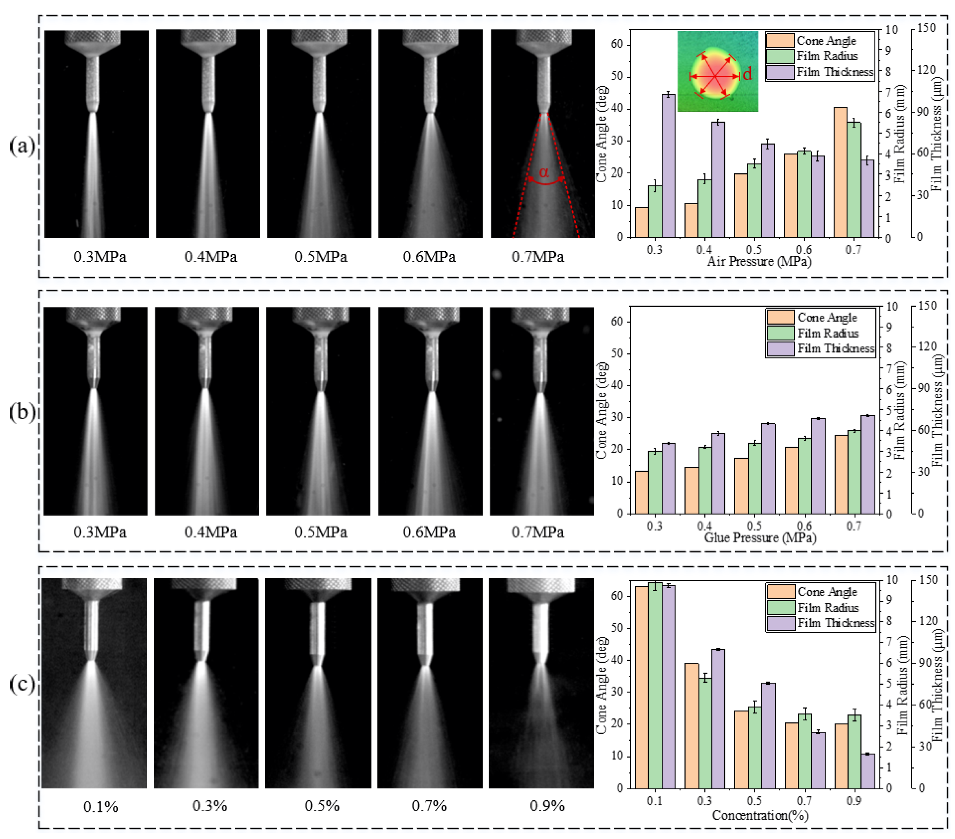Experimental and CFD Study of Parameters Affecting Glue Spray Atomization