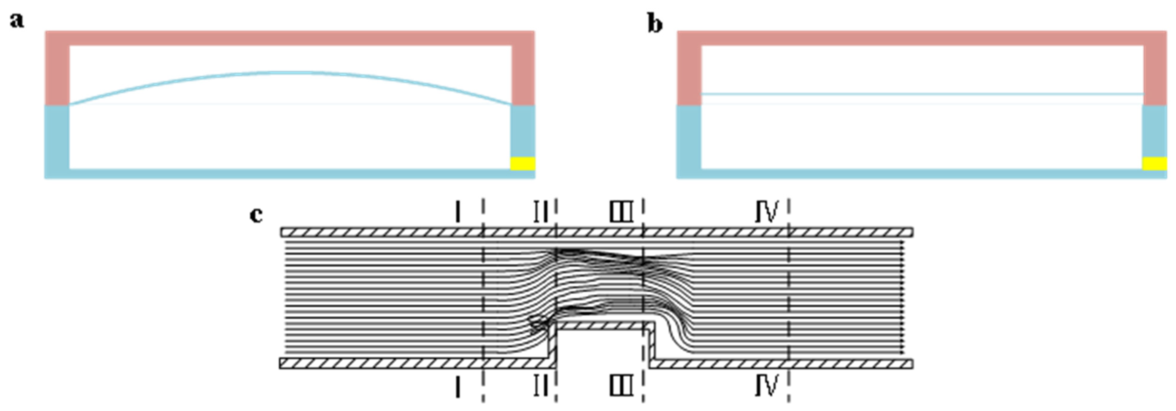 Research on Liquid Flow Pulsation Reduction in Microchannel of ...