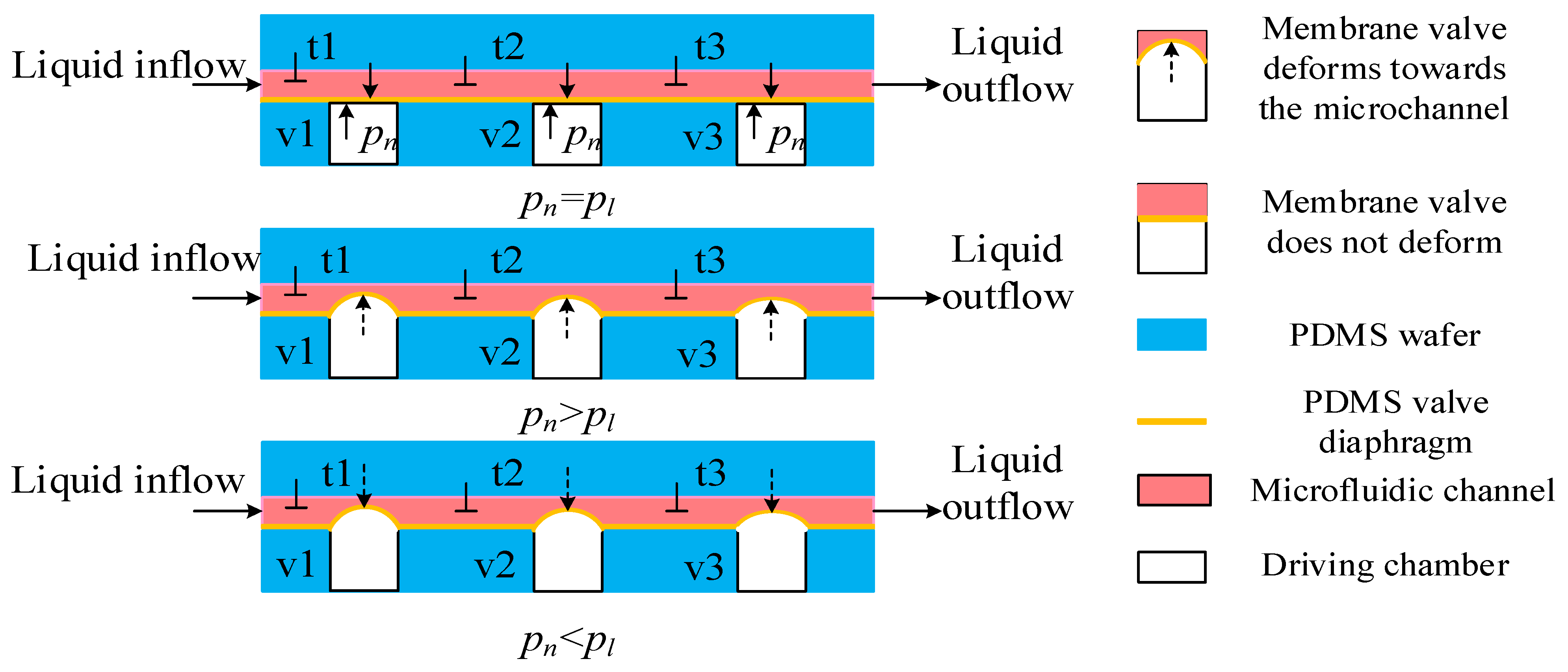 Research on Liquid Flow Pulsation Reduction in Microchannel of ...