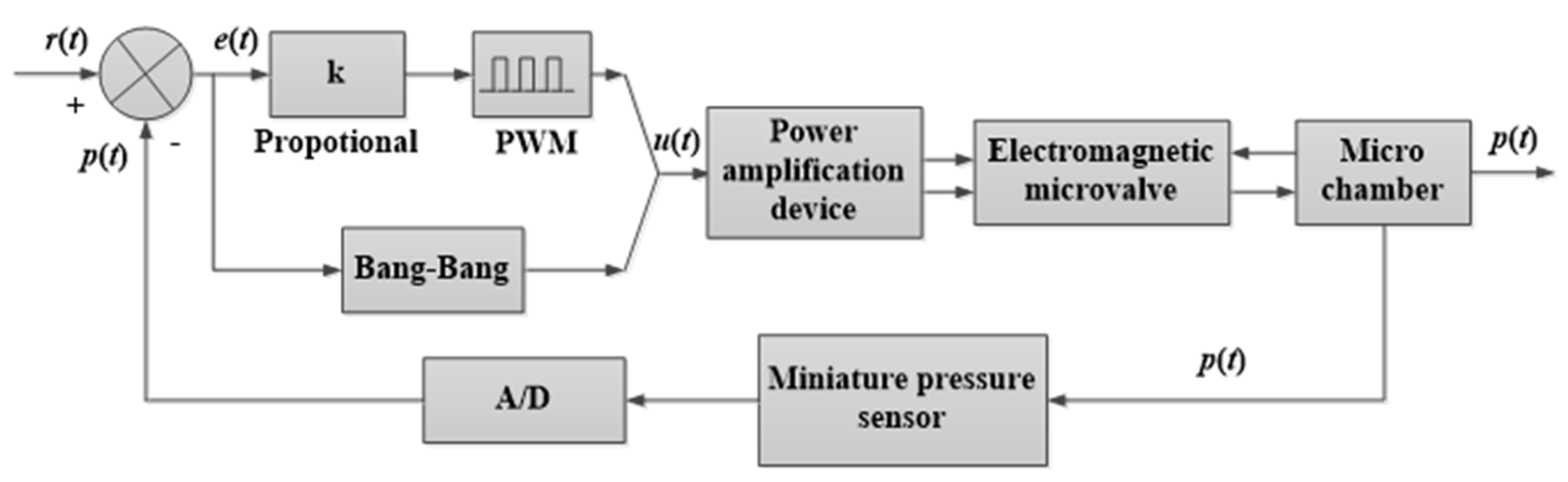 Research on Liquid Flow Pulsation Reduction in Microchannel of ...