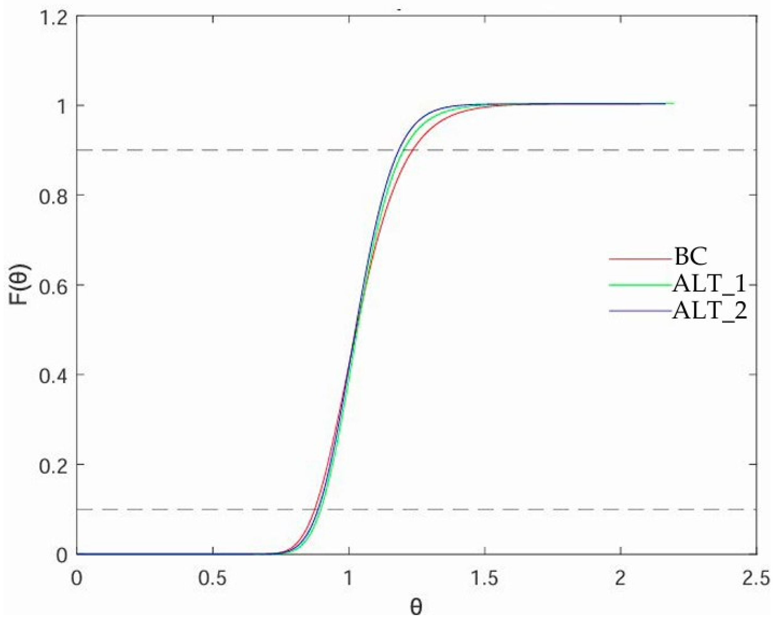 CFD-Based Hydraulic Performance Improvement of a Chlorine Contact Tank ...