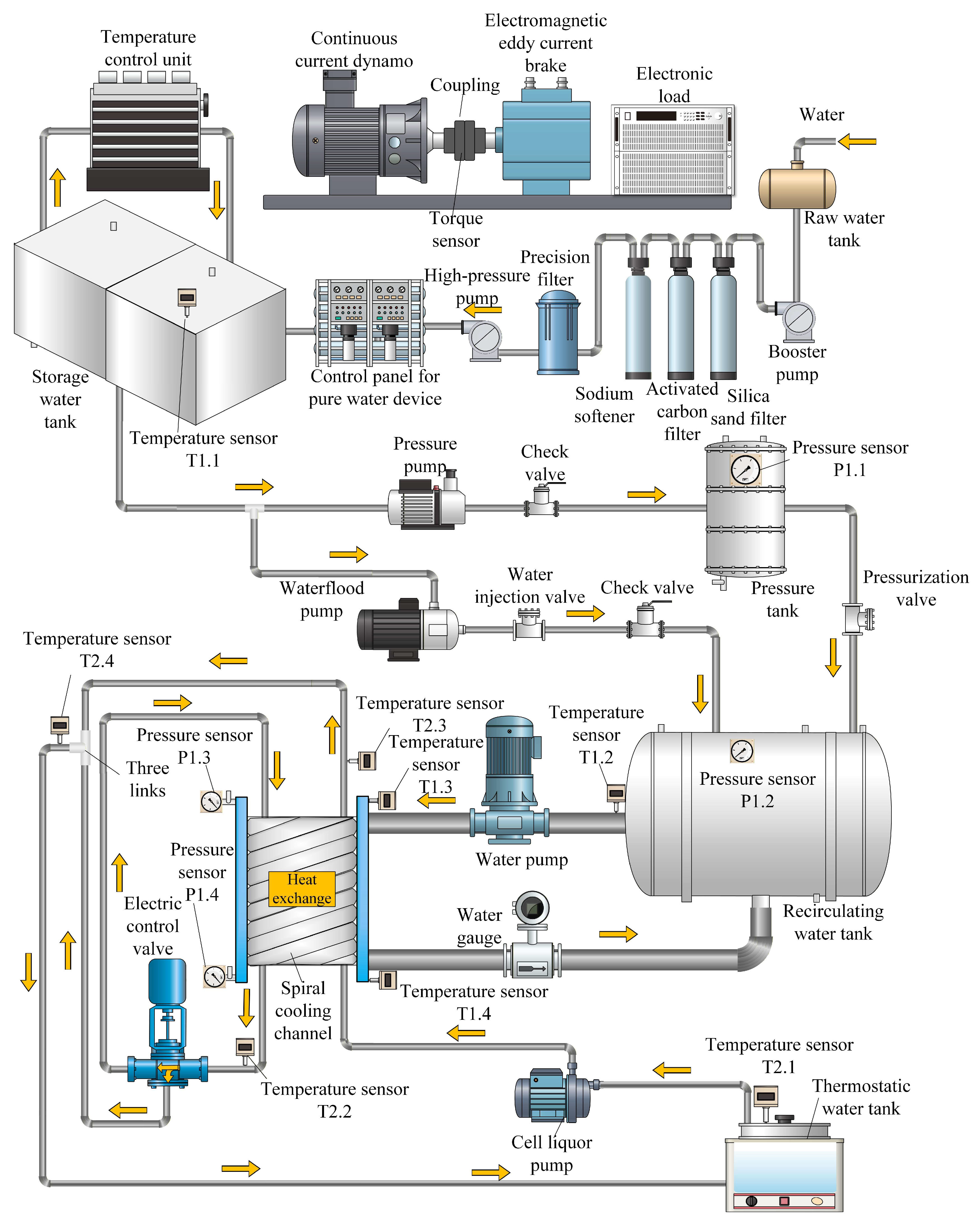 Design and Experimental Investigation of a Small High-Speed Water ...