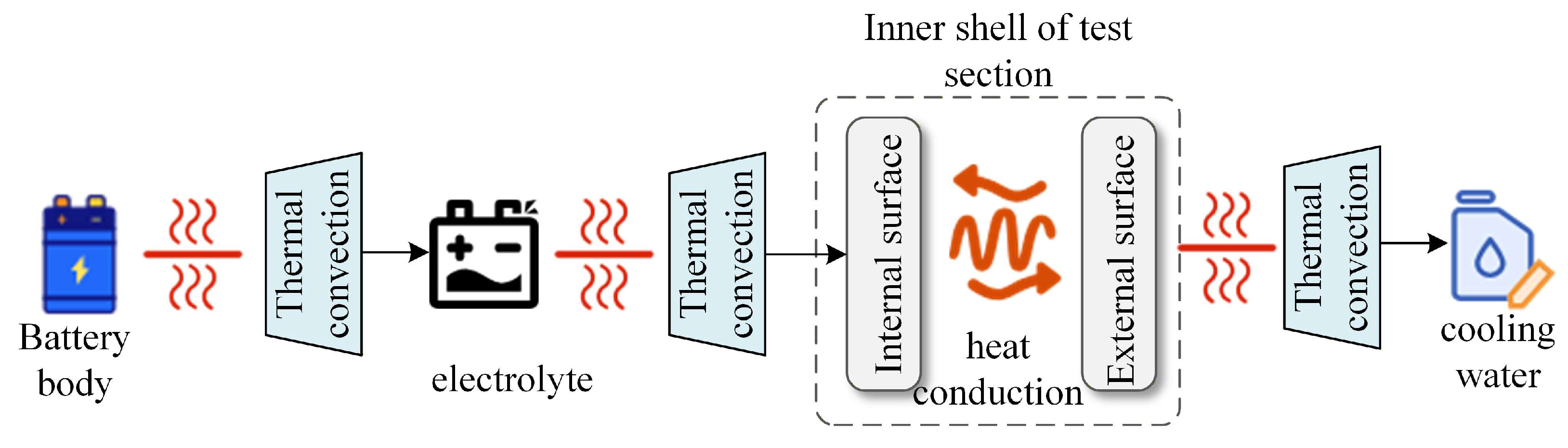 Design and Experimental Investigation of a Small High-Speed Water ...