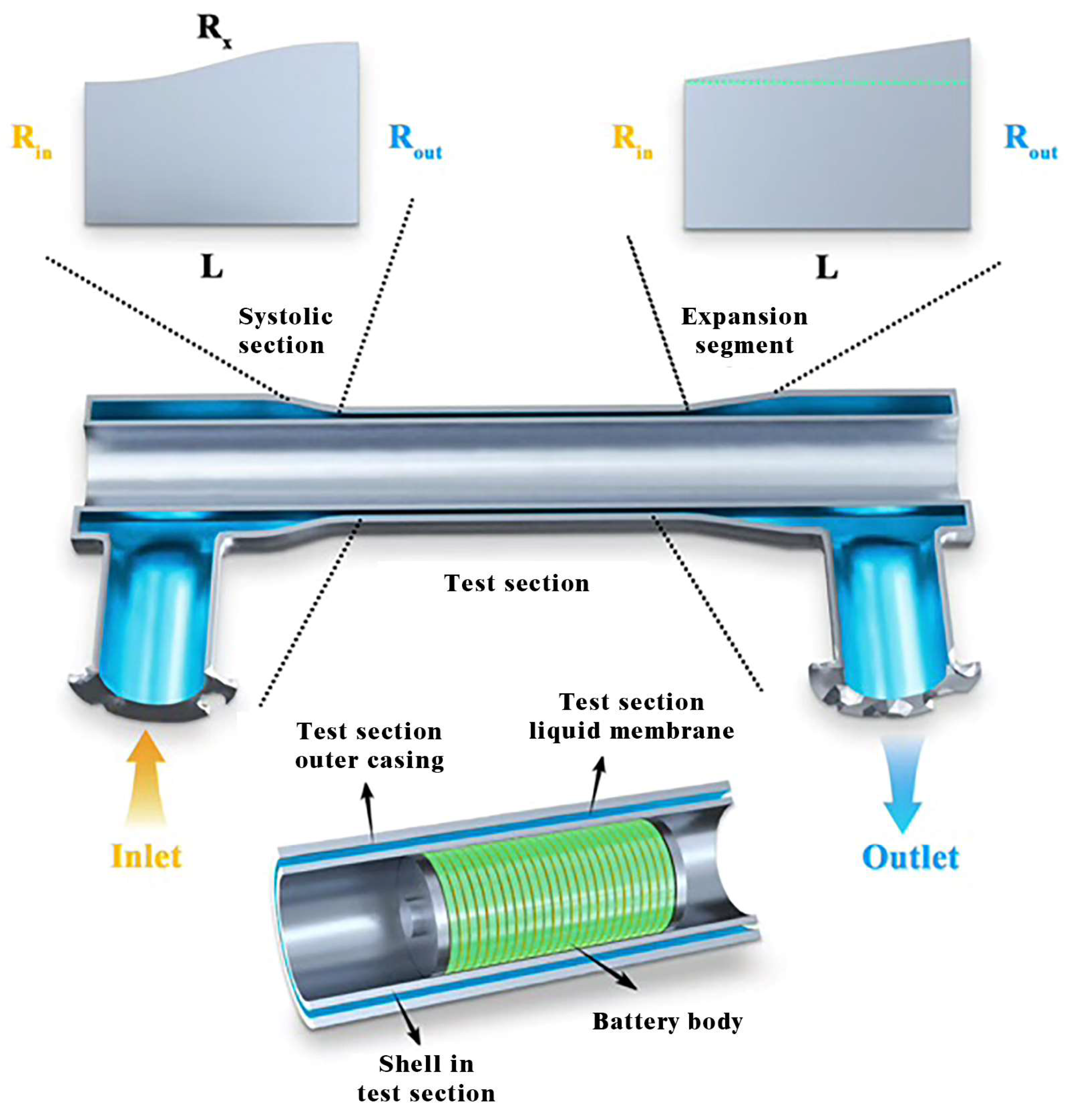 Design and Experimental Investigation of a Small High-Speed Water ...