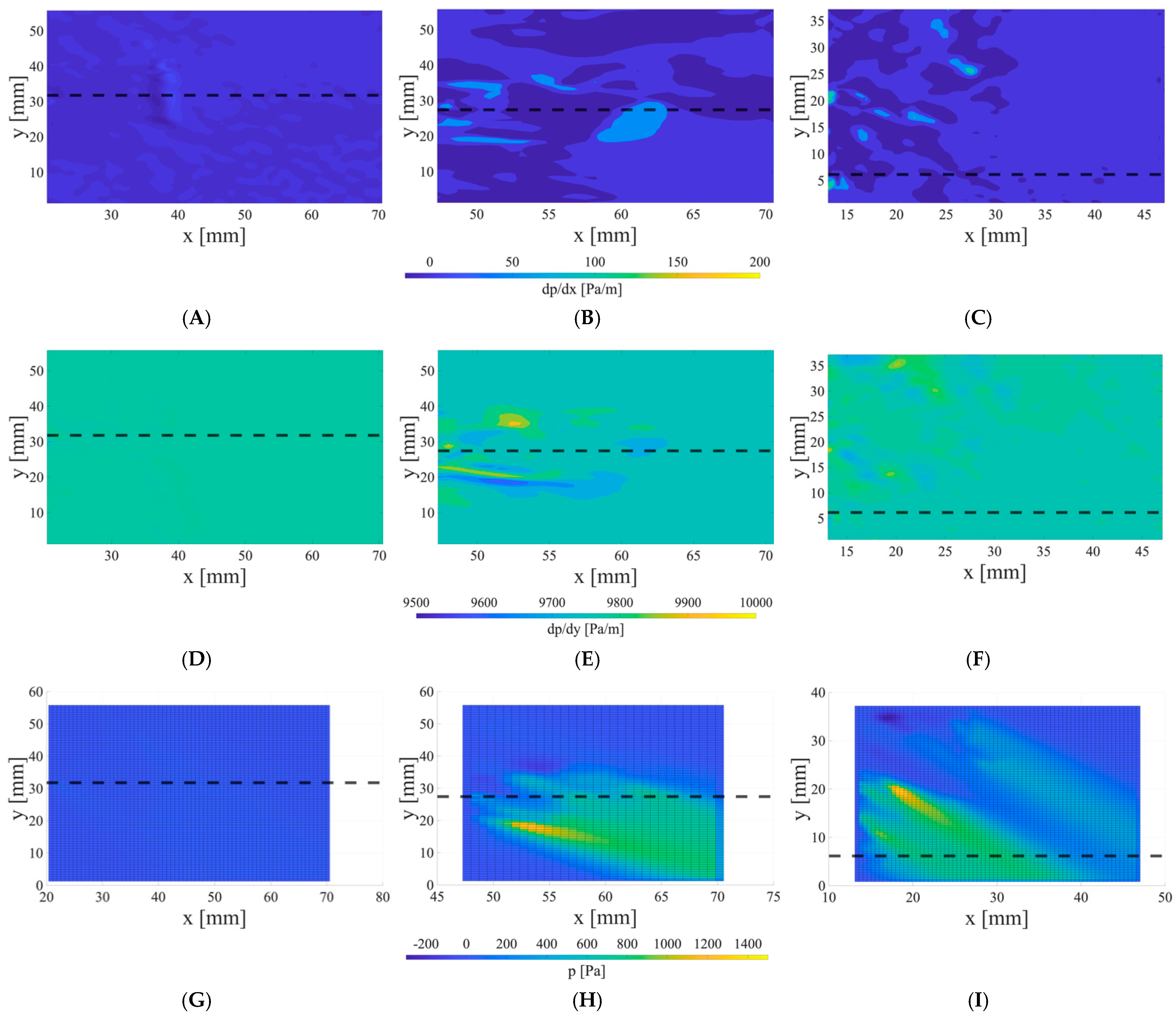 Pressure Field Estimation from 2D-PIV Measurements: A Case Study of ...