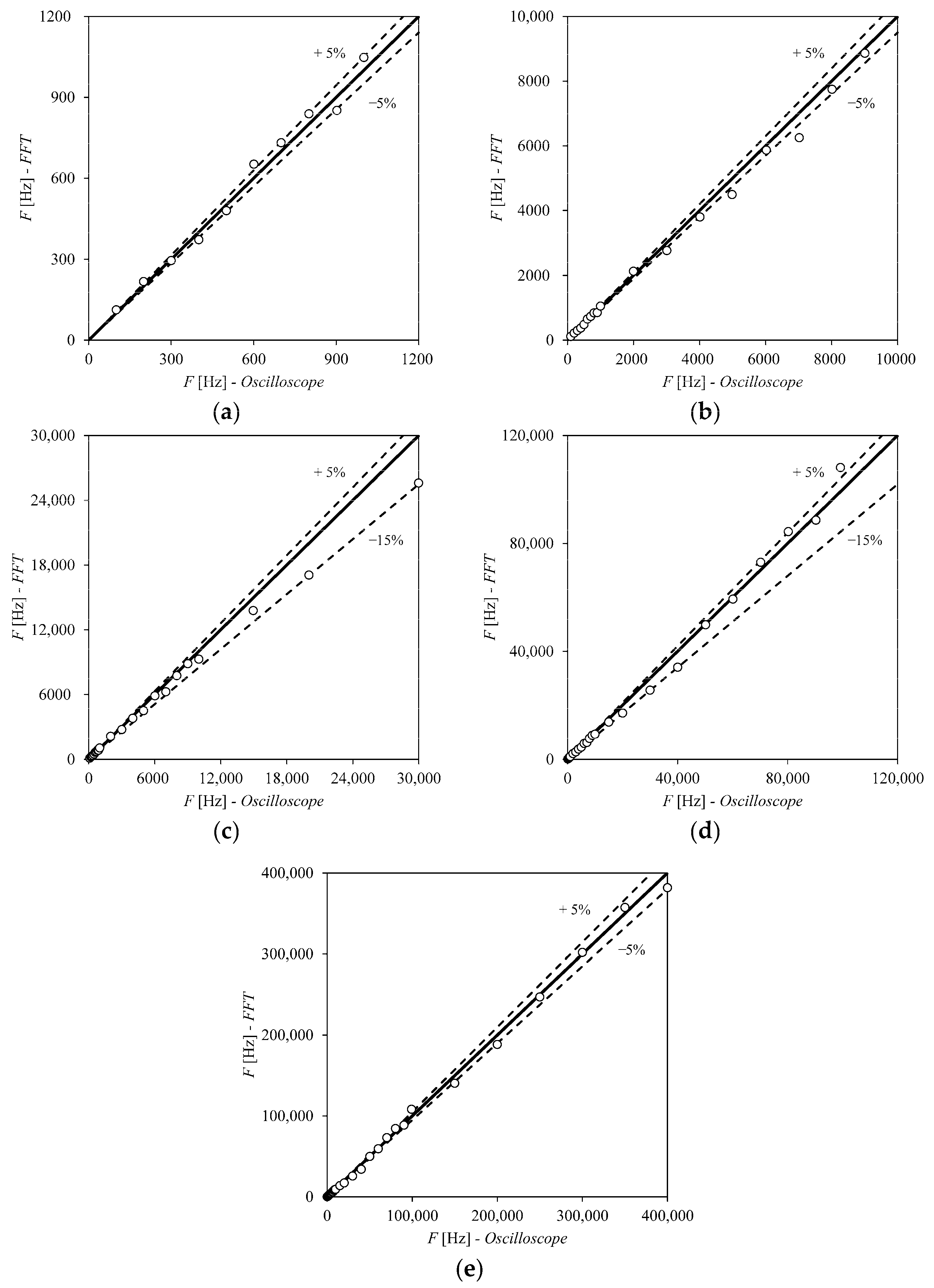 High-Speed Microprocessor-Based Optical Instrumentation for the ...