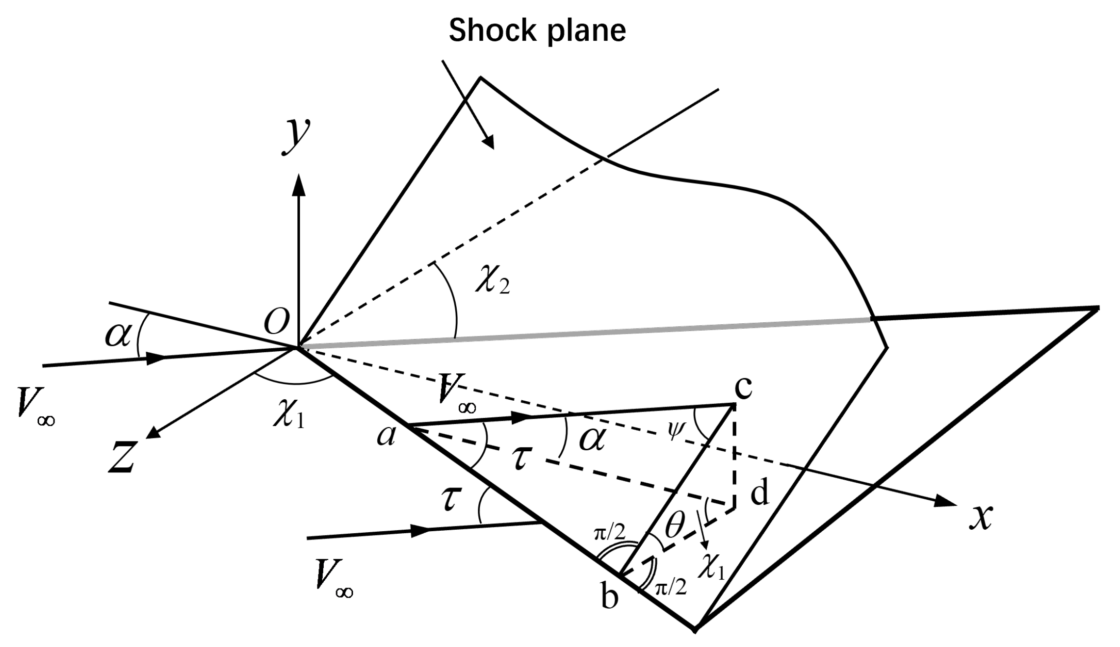 Algebraic Prediction of Pressure and Lift for High-Angle-of-Attack ...