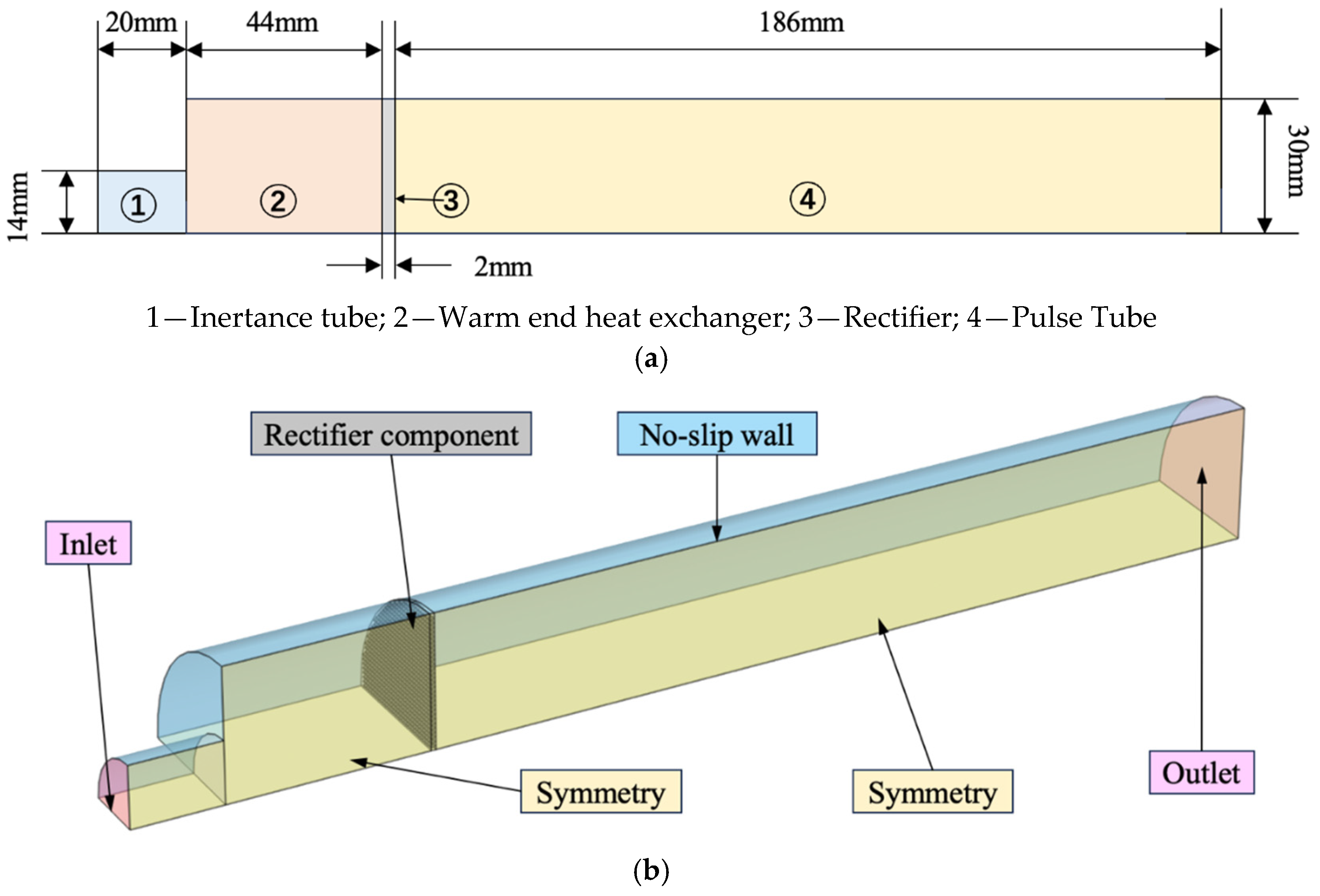 Design Methodology and Experimental Verification of a Novel Orifice ...