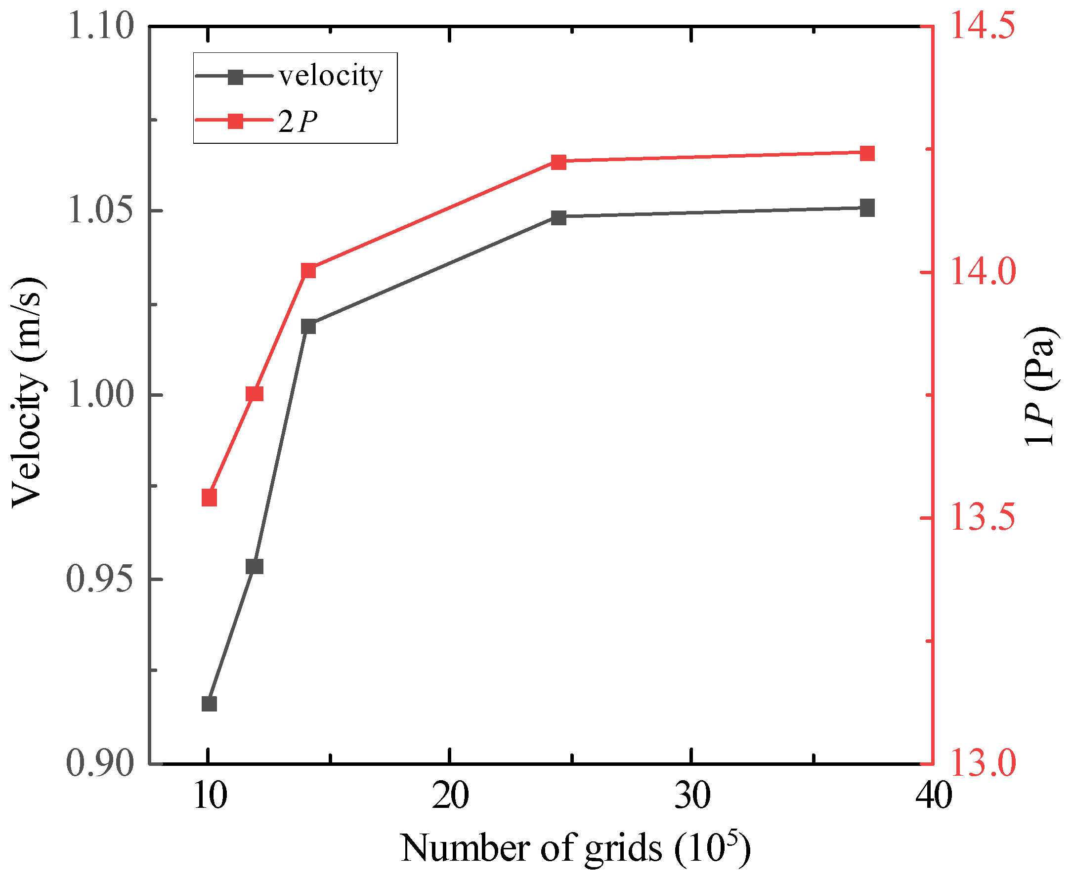 Design Methodology and Experimental Verification of a Novel Orifice ...