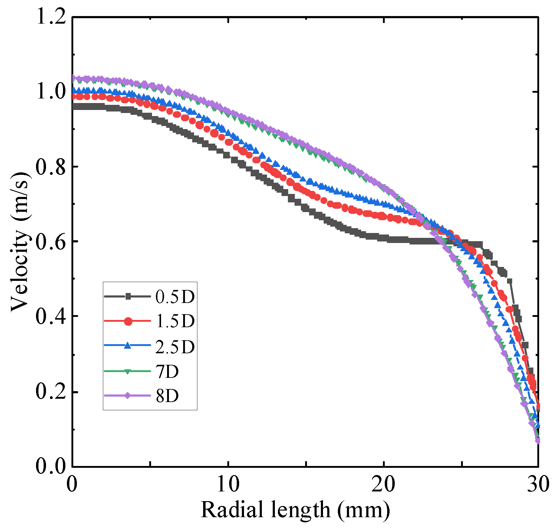 Design Methodology and Experimental Verification of a Novel Orifice ...