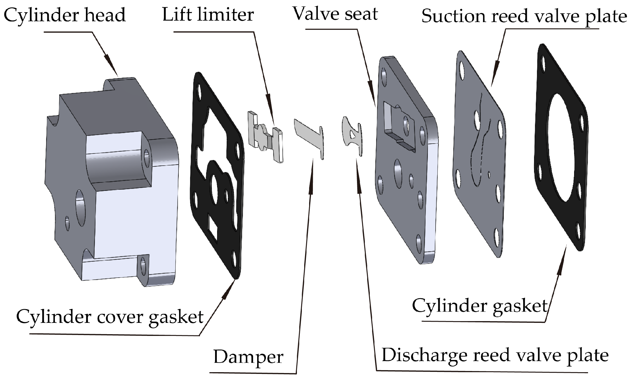 Study on Fluid–Structure Interaction Characteristics of Reed Valves in ...