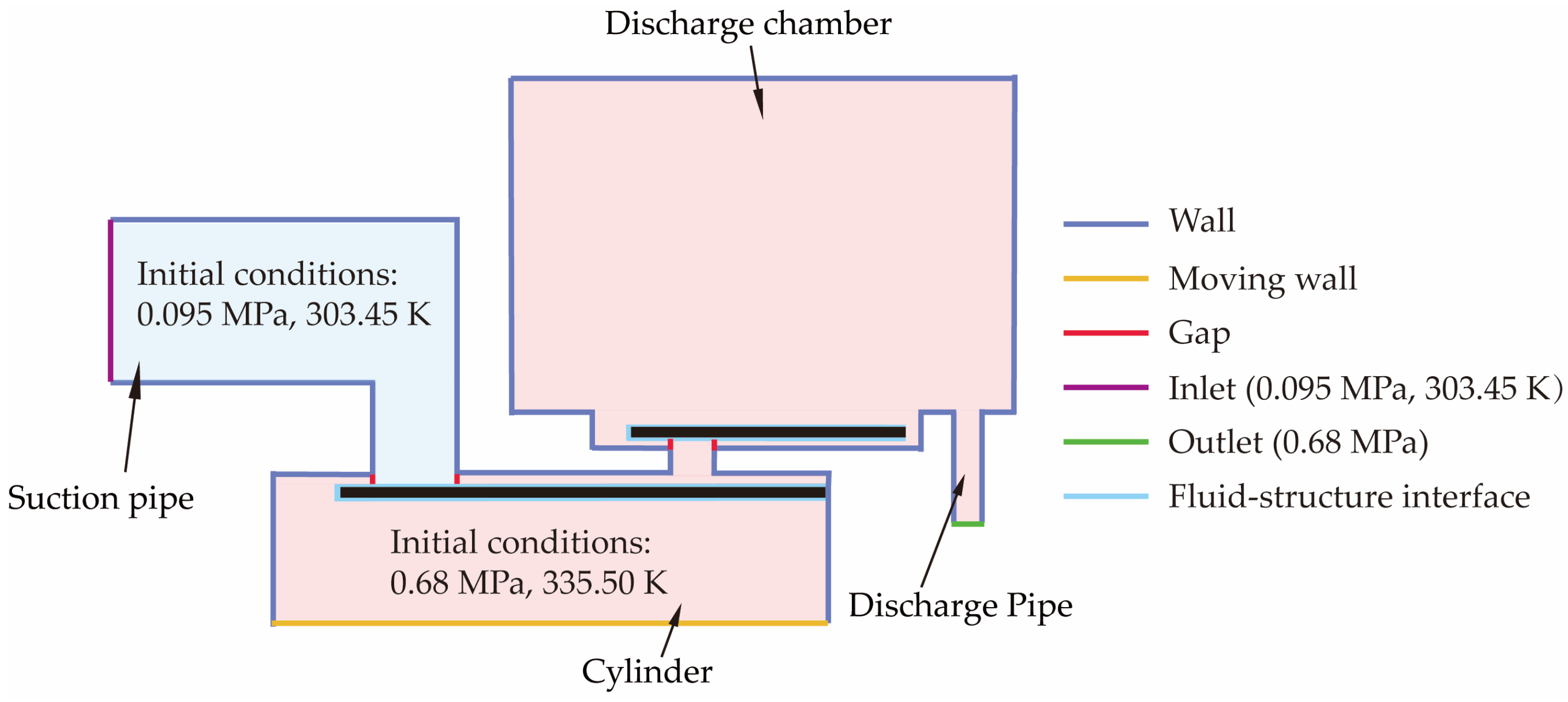 Study on Fluid–Structure Interaction Characteristics of Reed Valves in ...