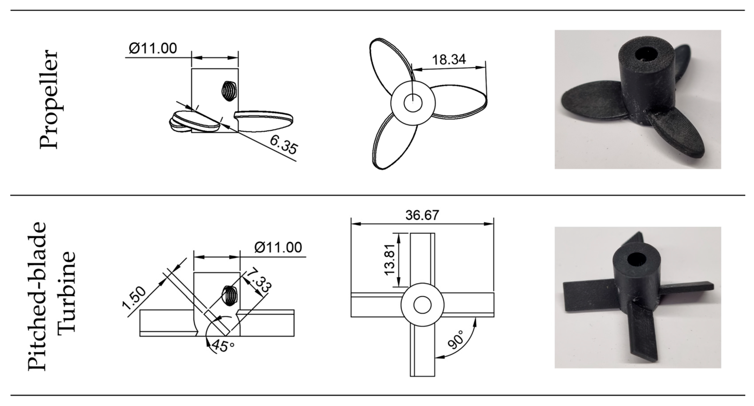 Vortex Formation in Axial Stirring Systems Under the Influence of ...