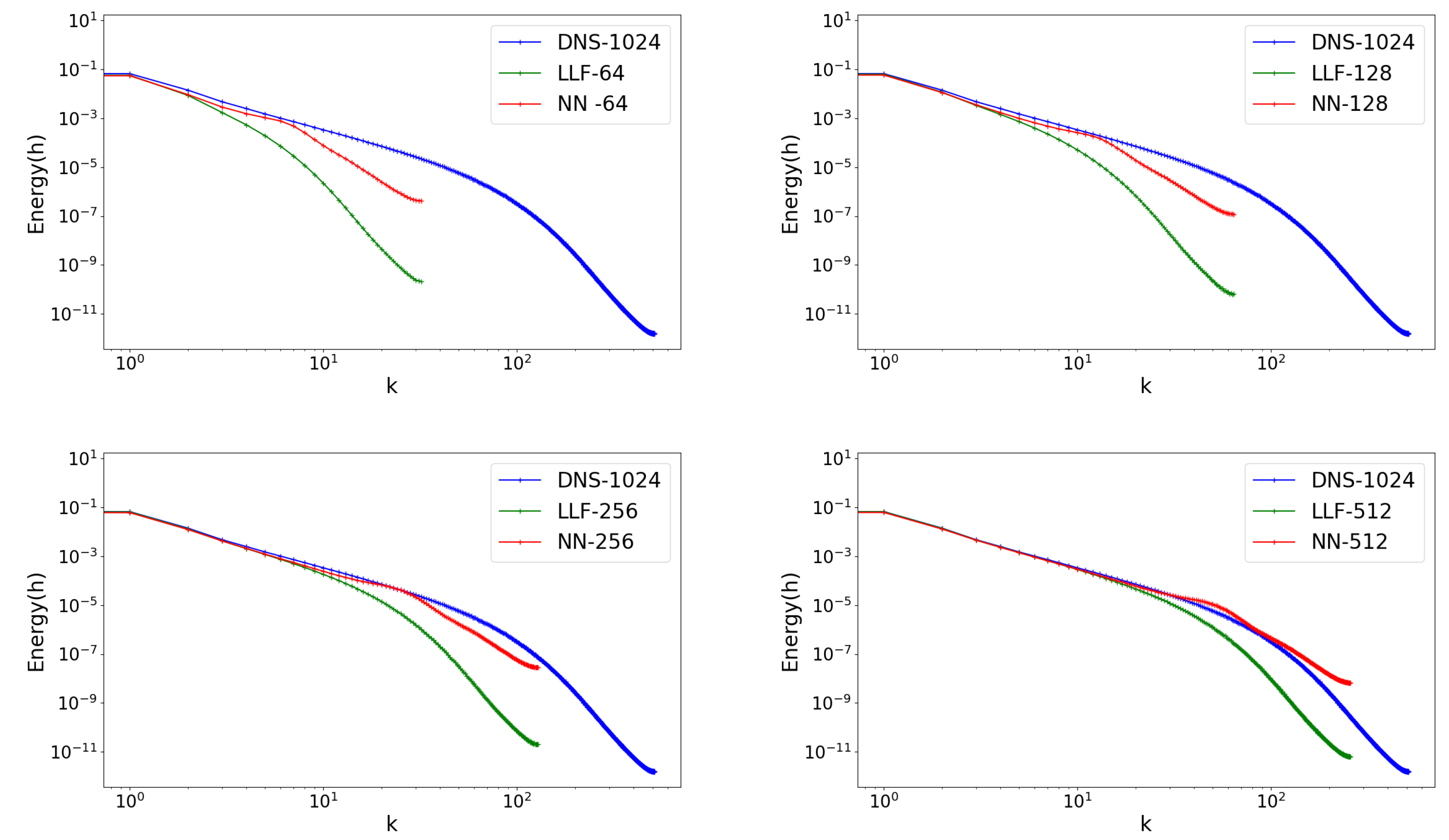 Parametrization of Subgrid Scales in Long-Term Simulations of the ...