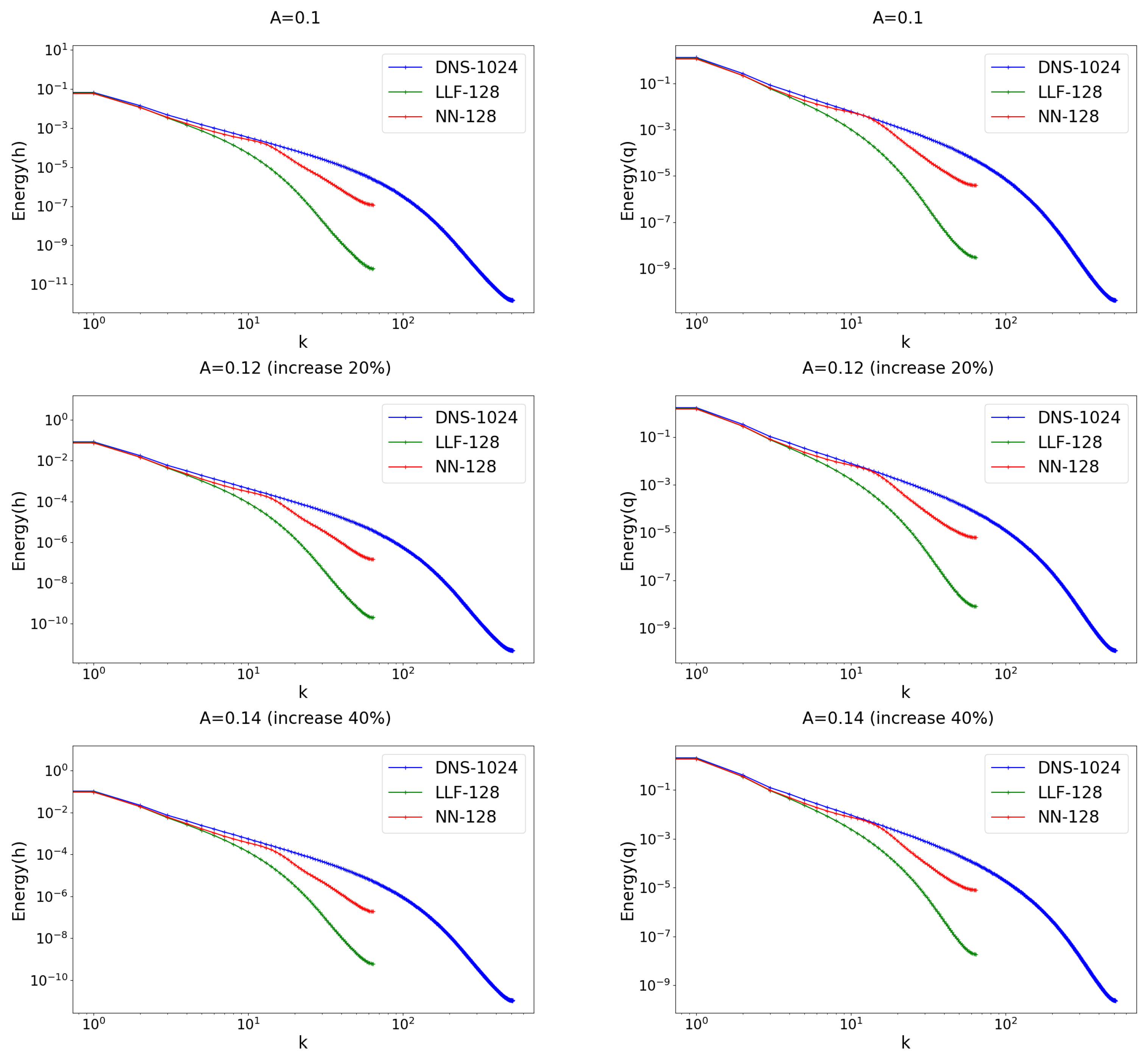 Parametrization of Subgrid Scales in Long-Term Simulations of the ...