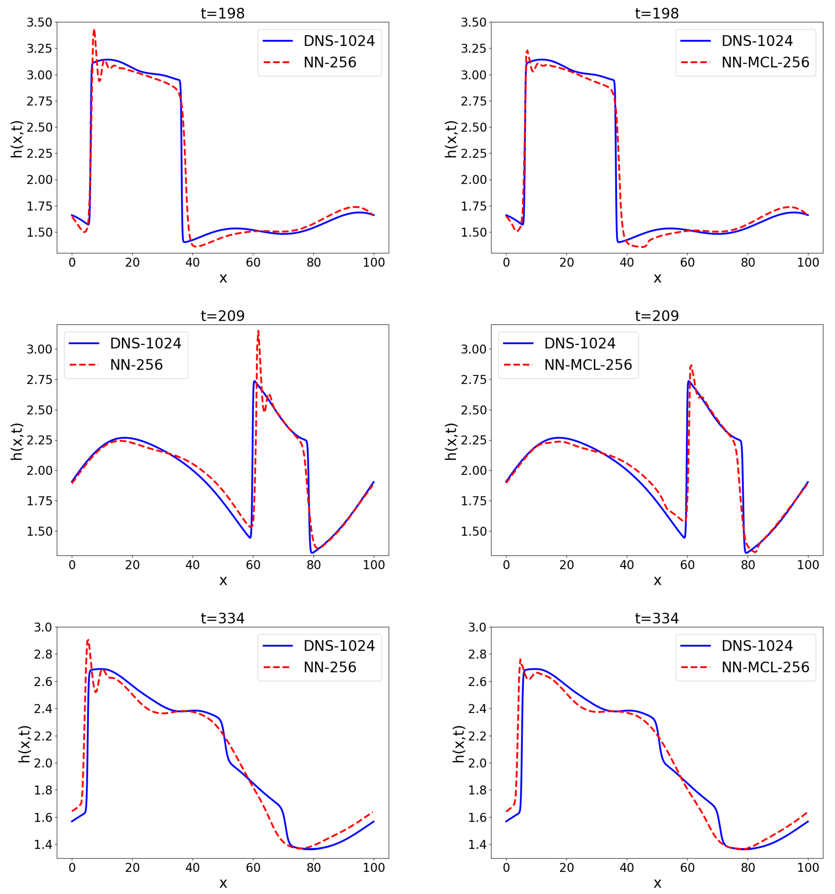 Parametrization of Subgrid Scales in Long-Term Simulations of the ...