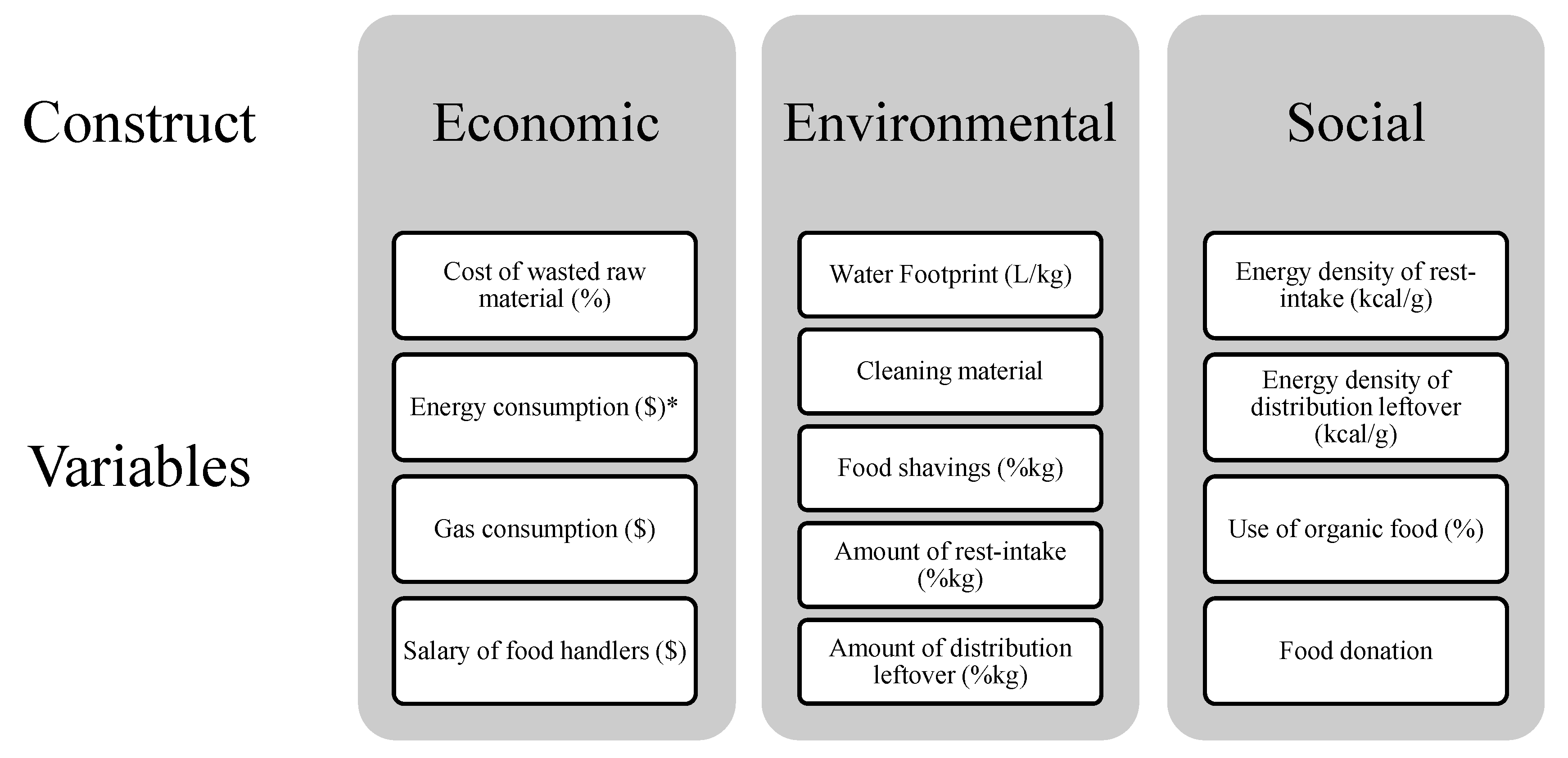 Foods Free Full Text Eco Inefficiency Formula A Method To Verify Foods Free Full Text Eco Inefficiency Formula A Method To Verify