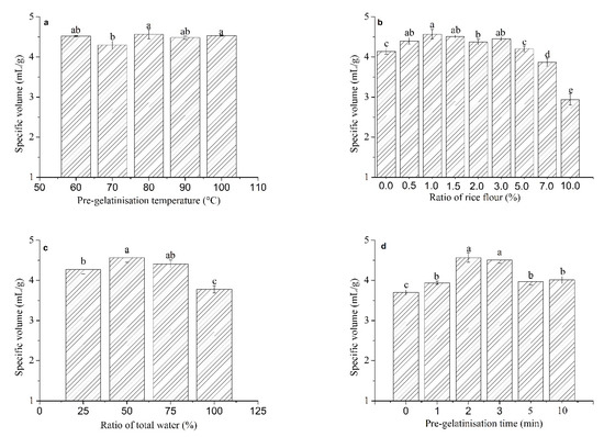 Pre-Gelatinisation of Rice Flour and Its Effect on the Properties of ...