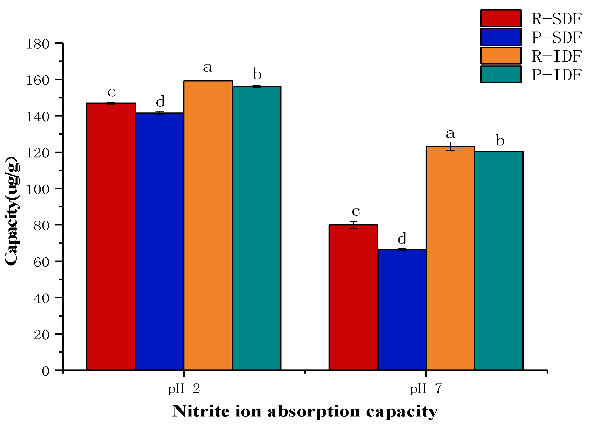 Foods Free Full Text Evaluation Of The Structural Physicochemical Foods Free Full Text Evaluation Of The Structural Physicochemical