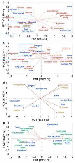 Foods | Free Full-Text | Starch Molecular Structural Features and ...