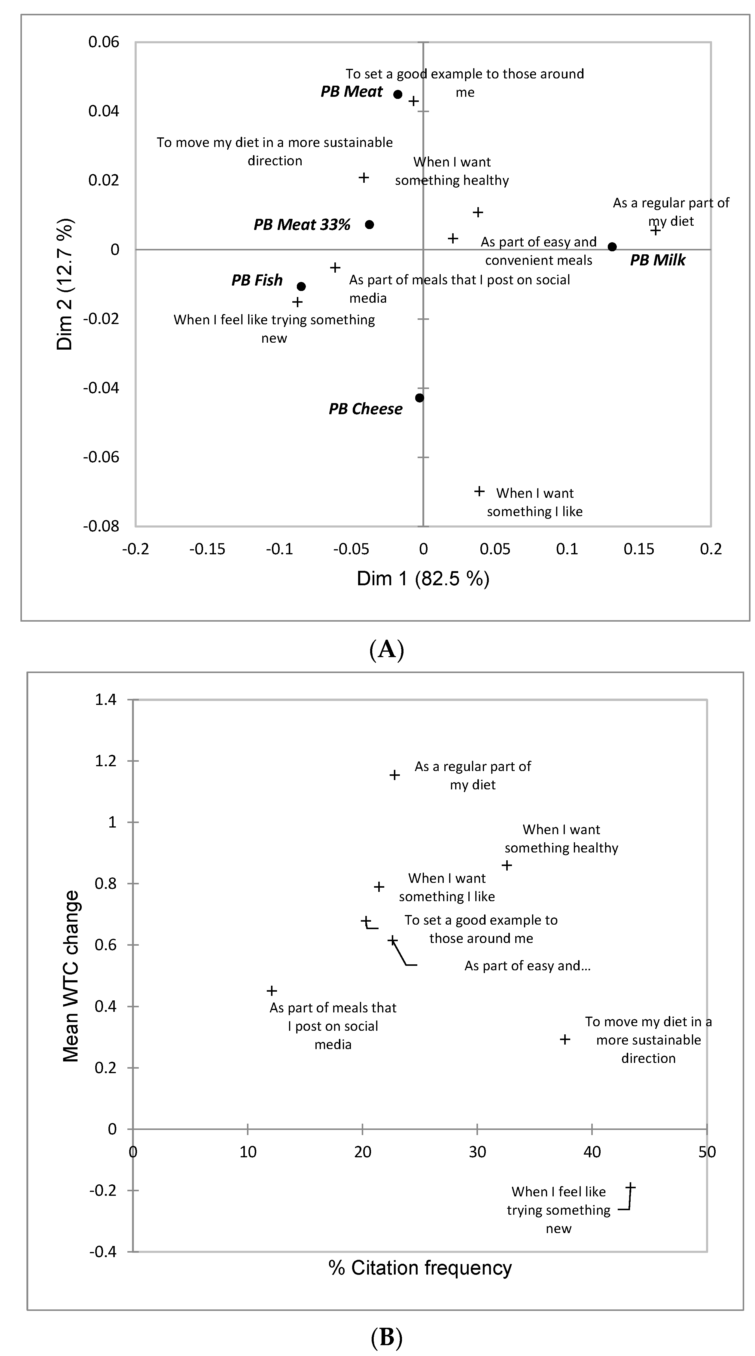 Foods Free Full Text Consumer Preference Segments For Plant Based Foods Free Full Text Consumer Preference Segments For Plant Based