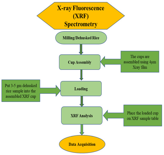 Comparison between Acid Digestion (ICP-OES) and X-ray Fluorescence (XRF) Spectrometry for Zinc ...