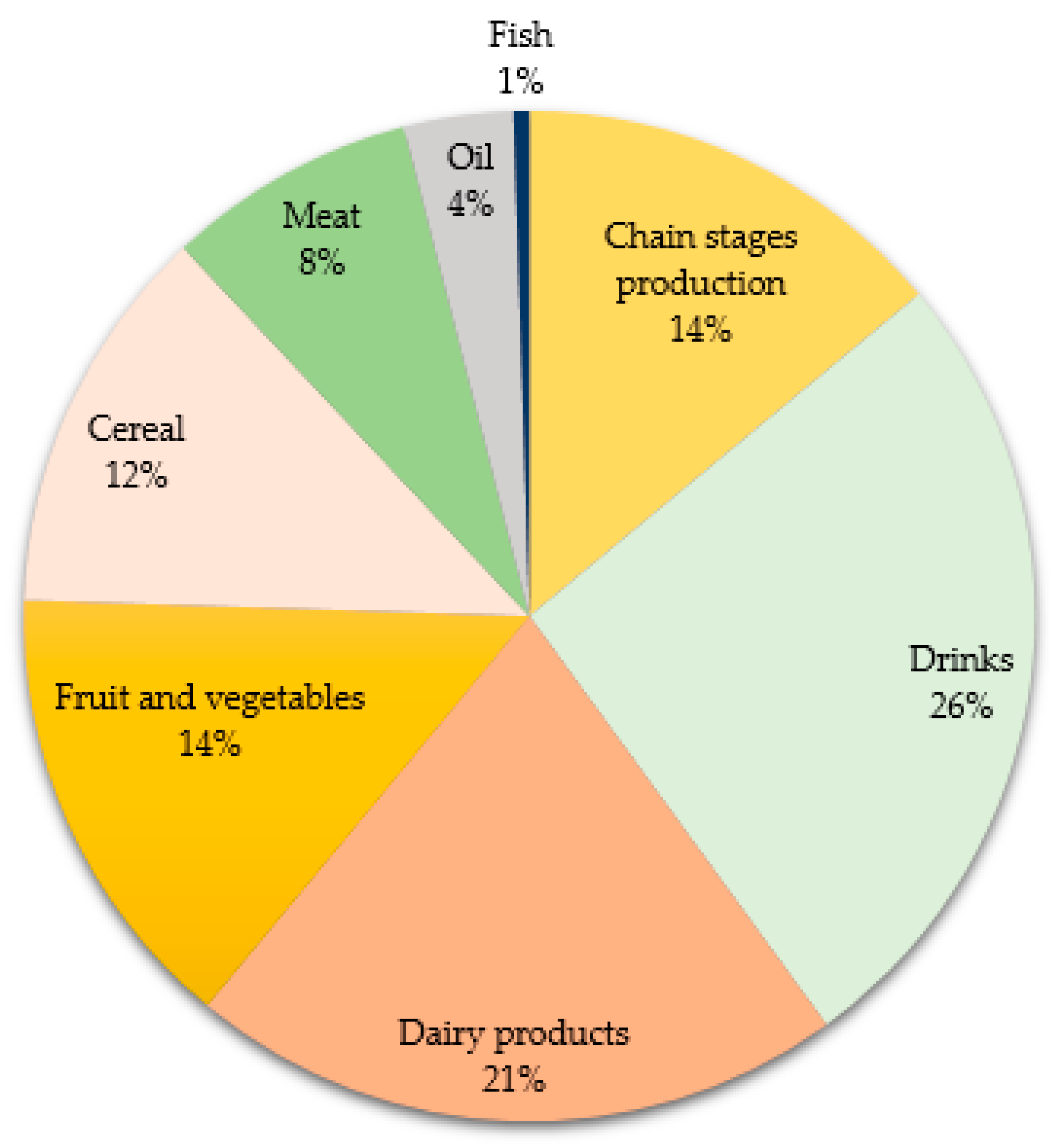 Agro Food Waste As An Ingredient In Functional Beverage Processing Agro Food Waste As An Ingredient In Functional Beverage Processing