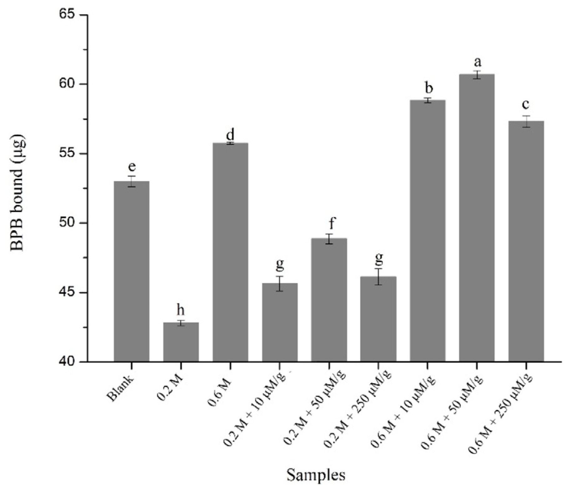 Foods Free Full Text Dose Dependent Effect Of Hyperoside On The Foods Free Full Text Dose Dependent Effect Of Hyperoside On The