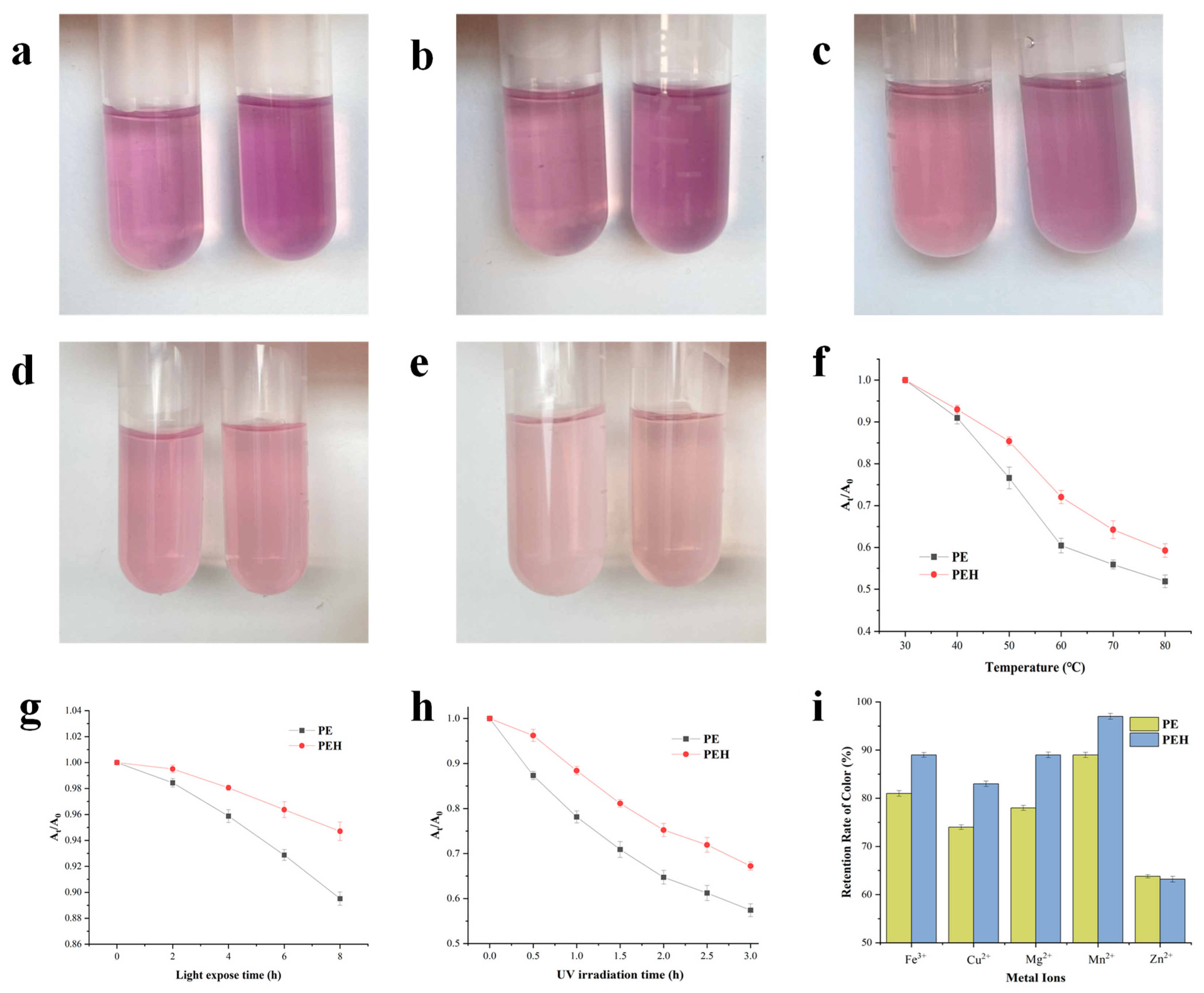 The Hydrolysis Of Pigment Protein Phycoerythrin By Bromelain Enhances The Hydrolysis Of Pigment Protein Phycoerythrin By Bromelain Enhances