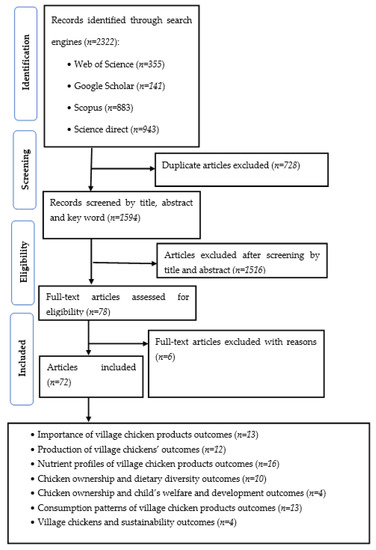 Foods | Free Full-Text | Contribution of Village Chickens in ...