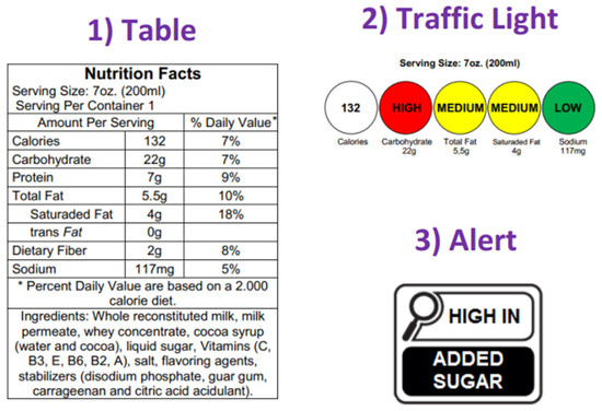 Foods | Free Full-Text | How Interdisciplinary Interventions Can ...