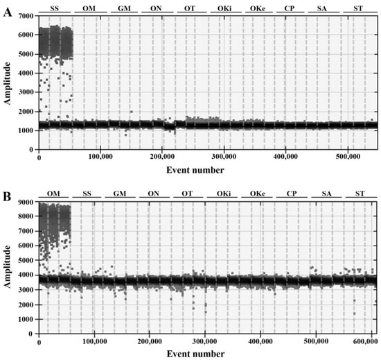 A Droplet Digital PCR-Based Approach for Quantitative Analysis of the ...