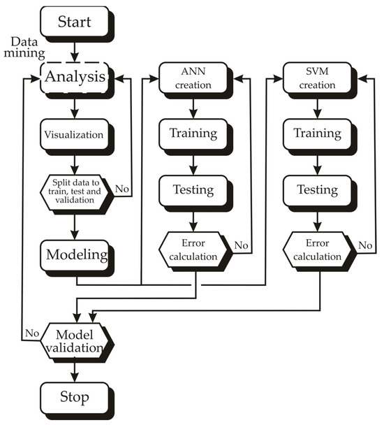 MDPI - Publisher of Open Access Journals