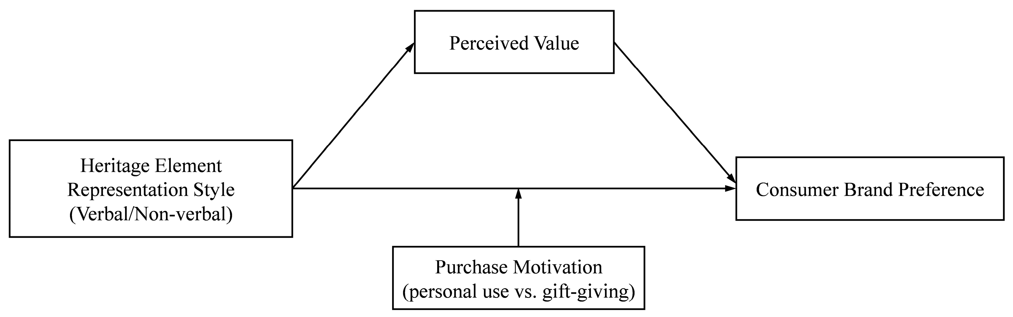 From Images to Words: How Packaging Style Affects Brand Preference in ...