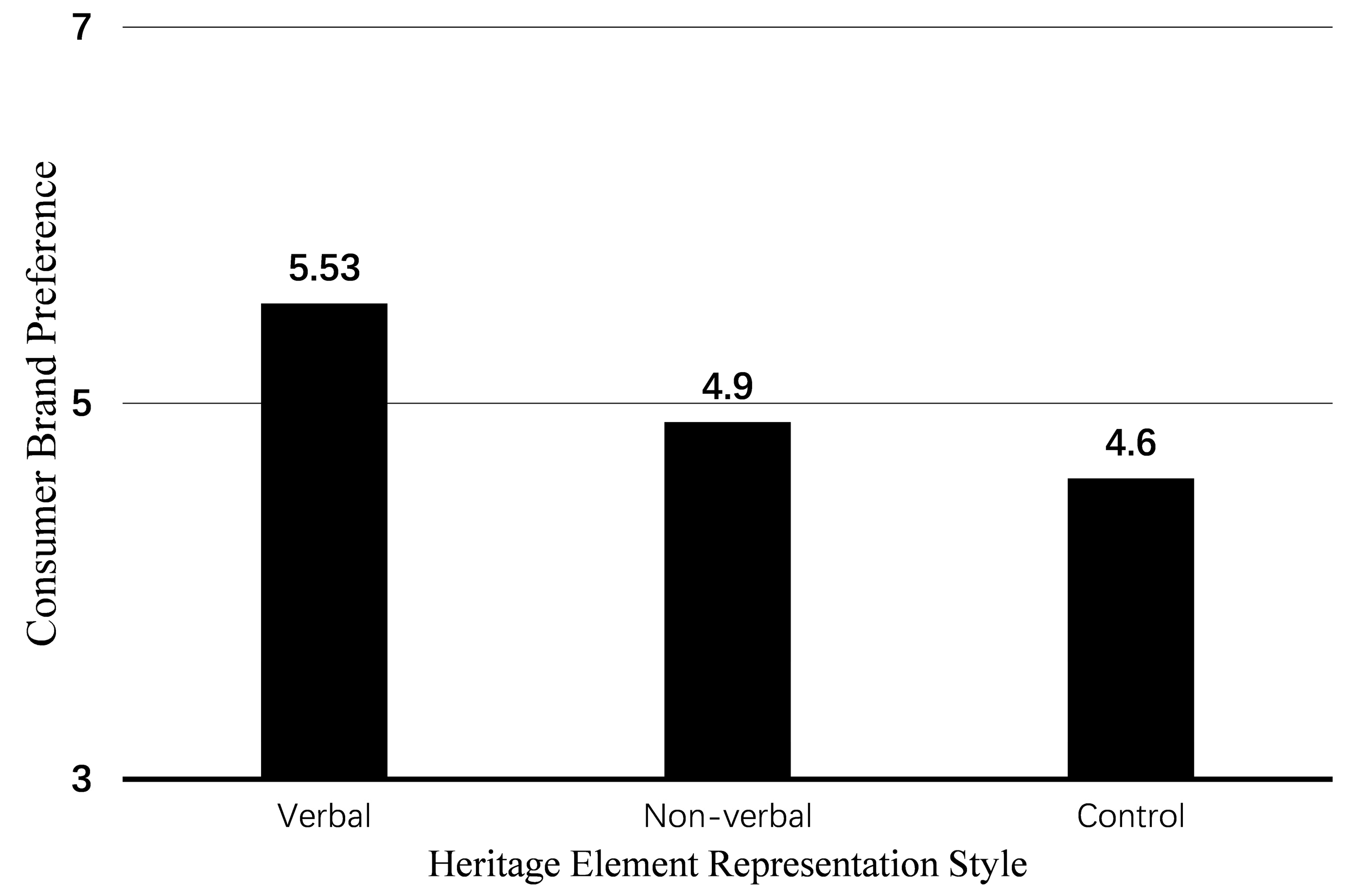 From Images to Words: How Packaging Style Affects Brand Preference in ...