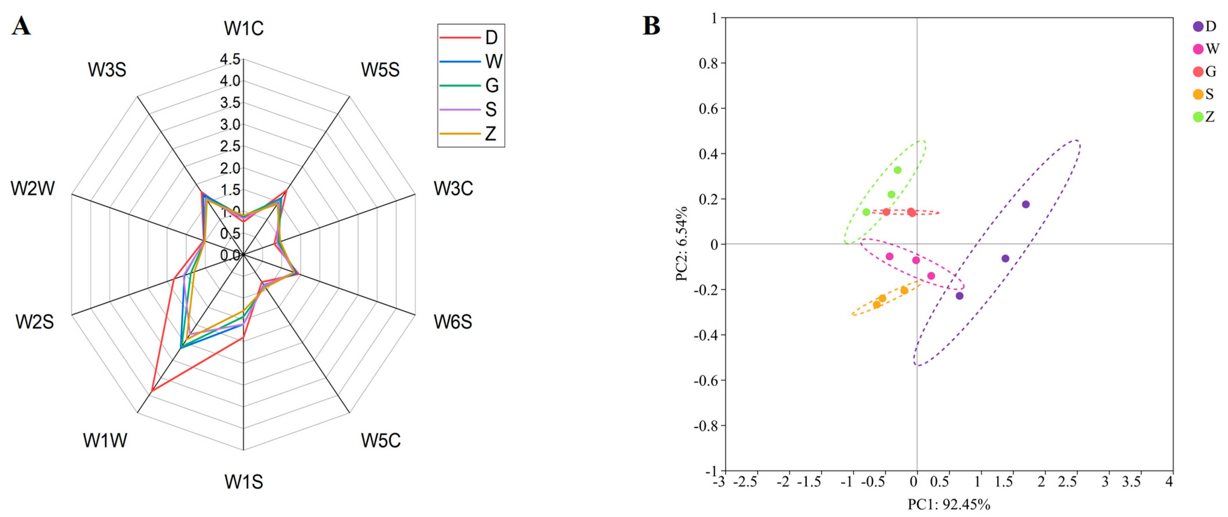 Revealing the Flavor Characteristics of Beiwudu Hulatang Using ...