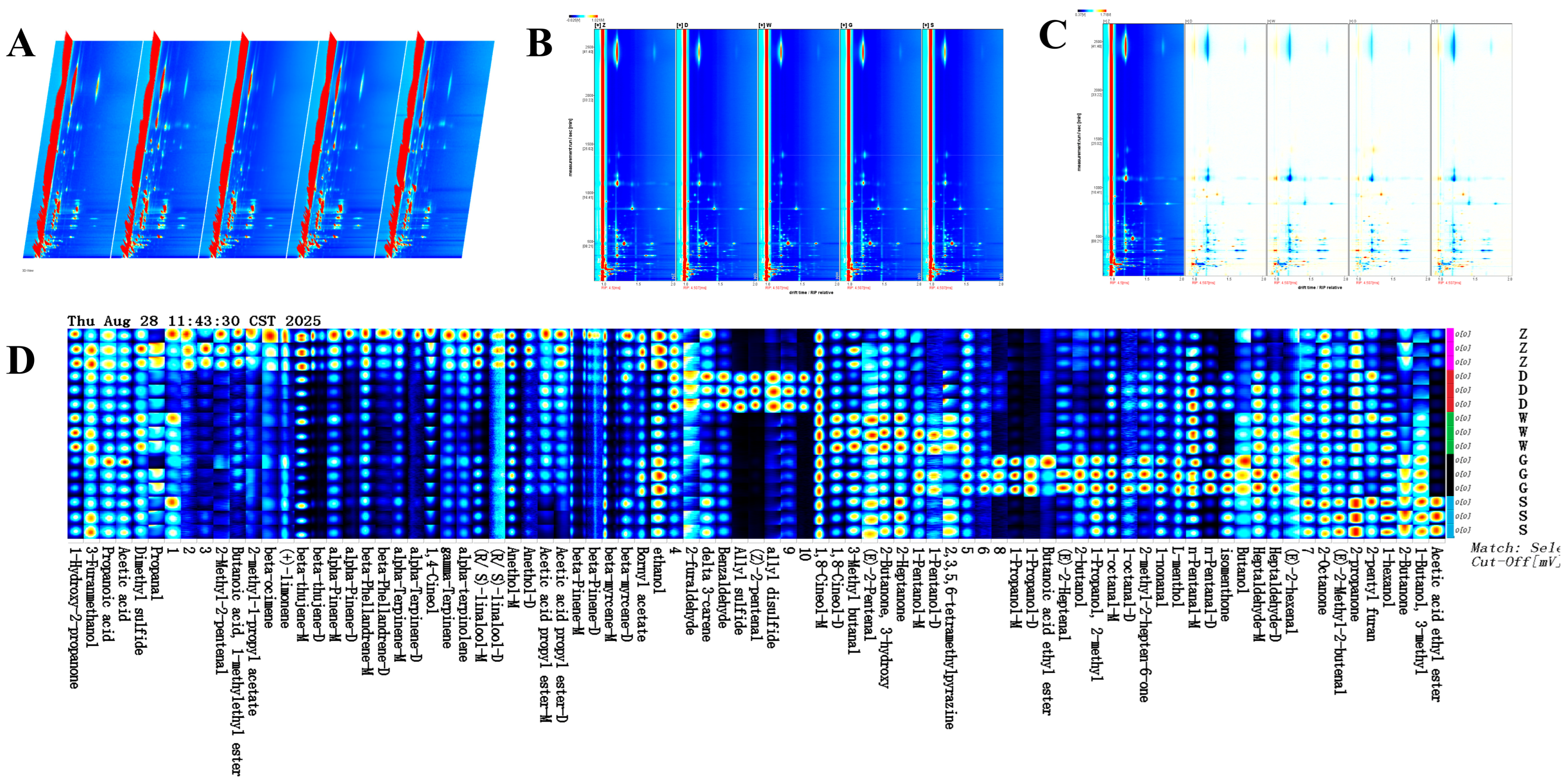 Revealing the Flavor Characteristics of Beiwudu Hulatang Using ...