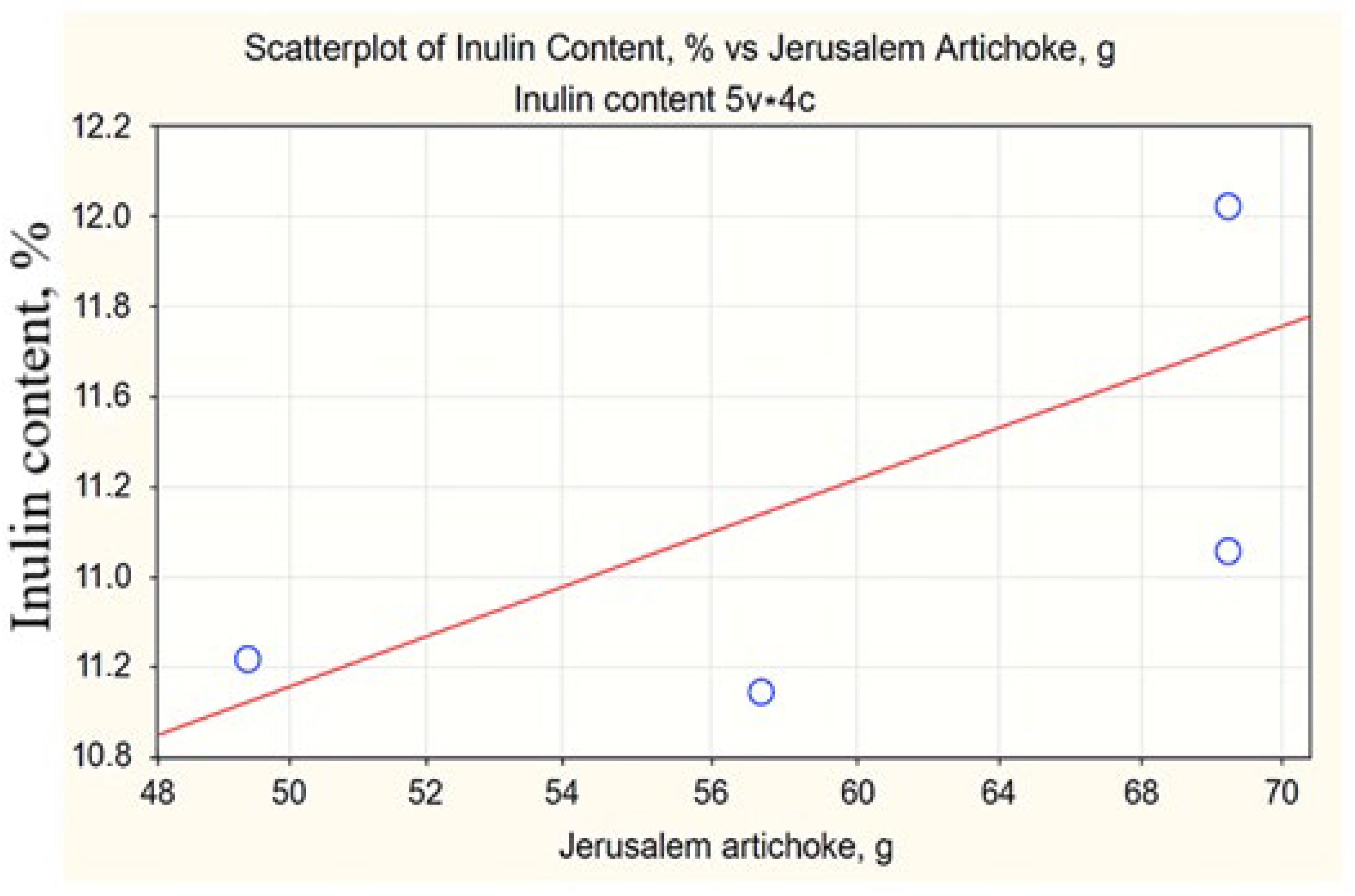 Development of a Complex Biologically Active Supplement for ...