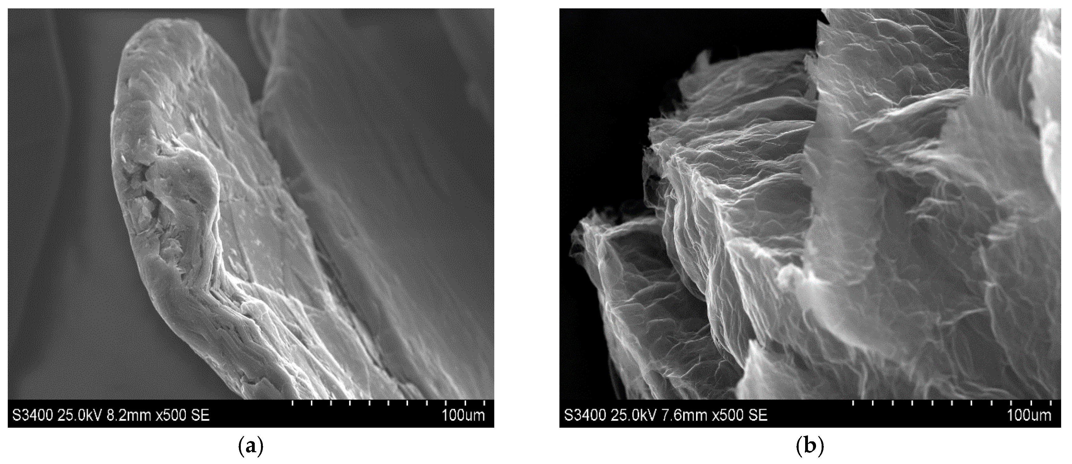 Exfoliated Graphite as a Solid Sorbent in Ultrasound-Assisted ...