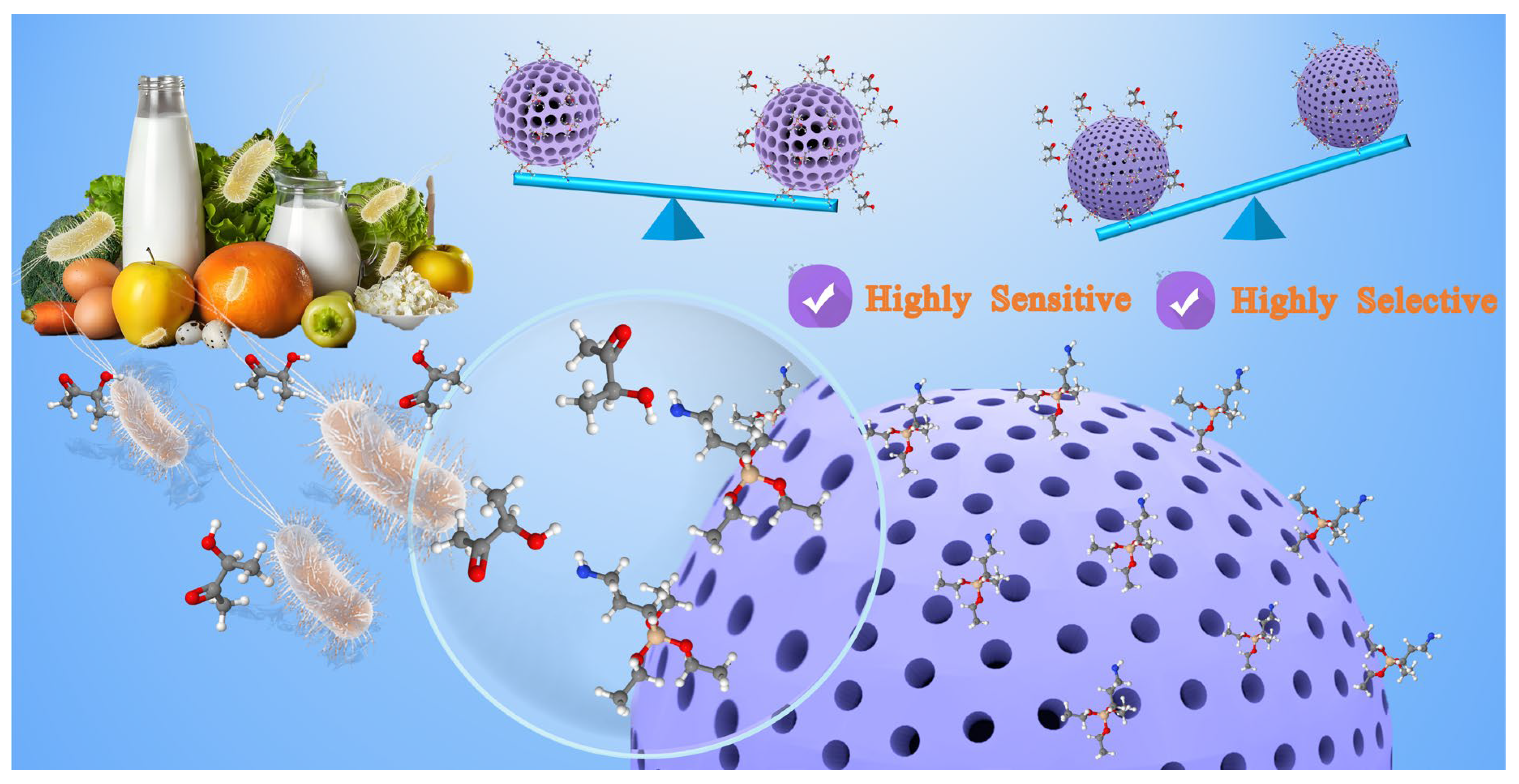 Specific Identification of Listeria monocytogenes in Food Using a QCM ...