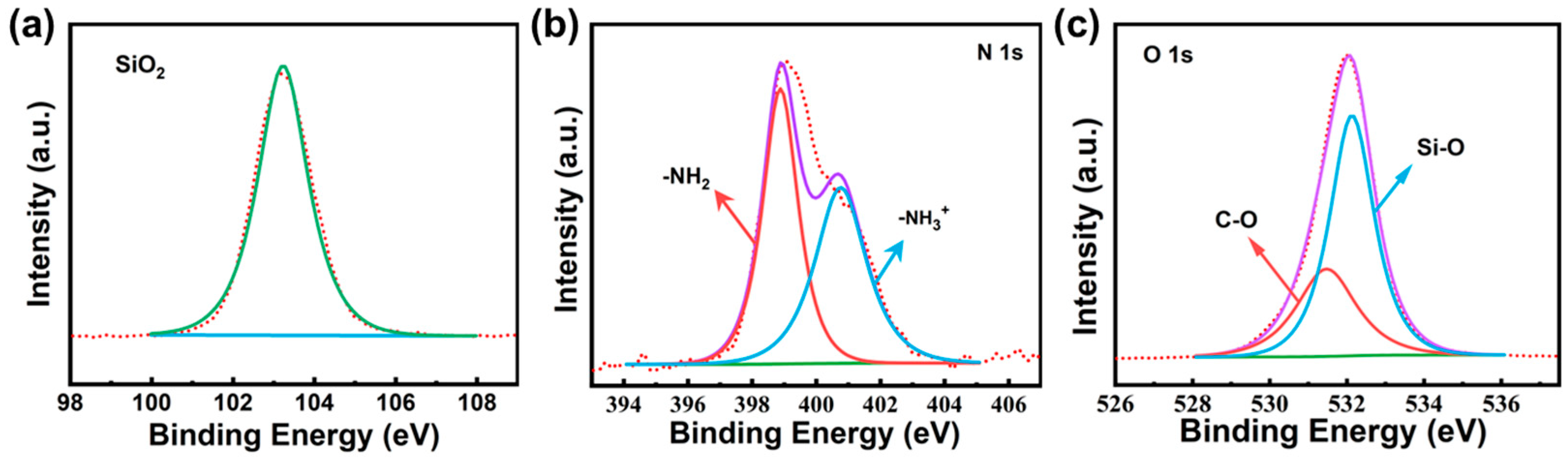 Specific Identification of Listeria monocytogenes in Food Using a QCM ...
