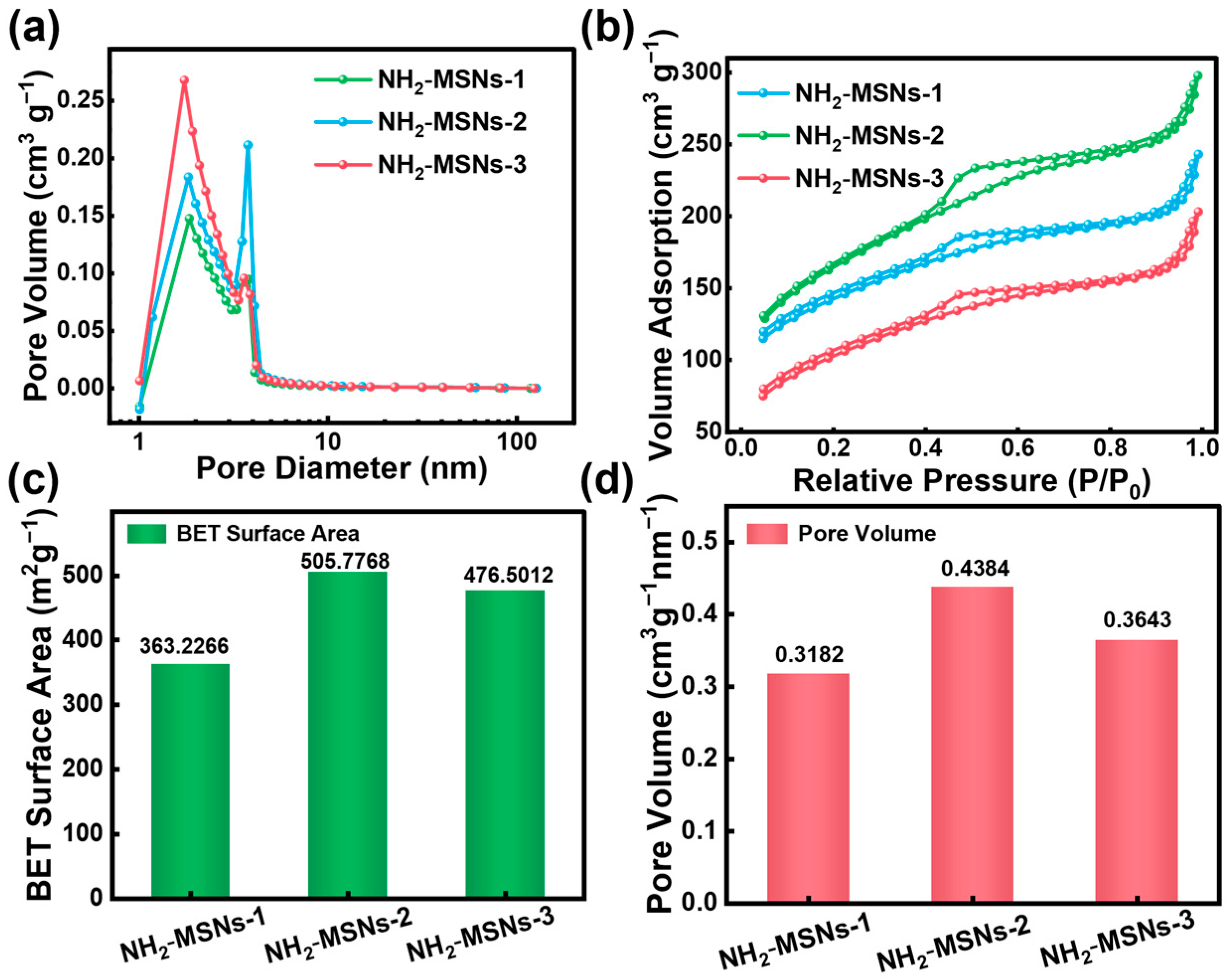 Specific Identification of Listeria monocytogenes in Food Using a QCM ...