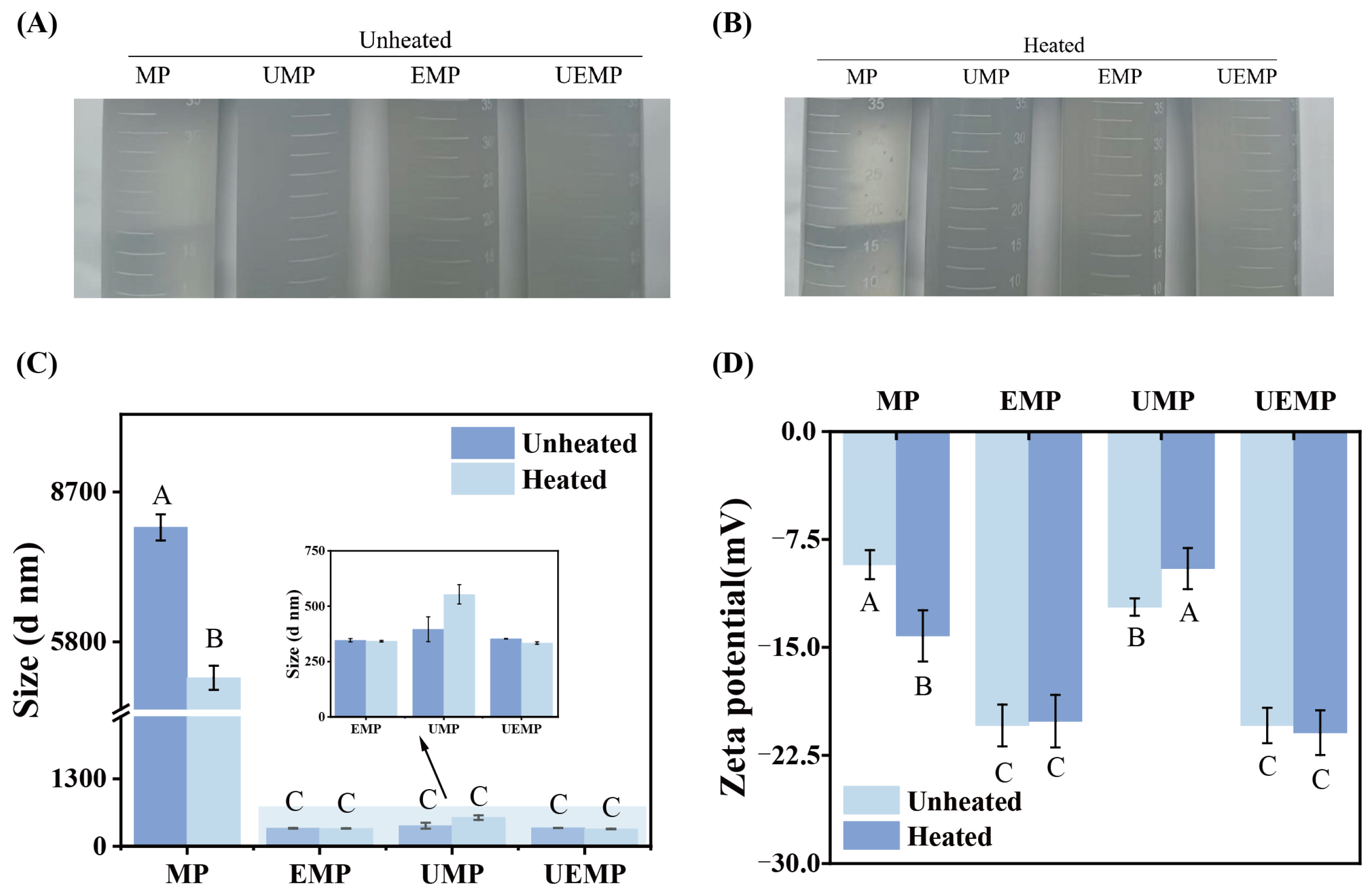 Effects of Ultrasonic-Assisted Enzymatic Treatment on the Solubility ...