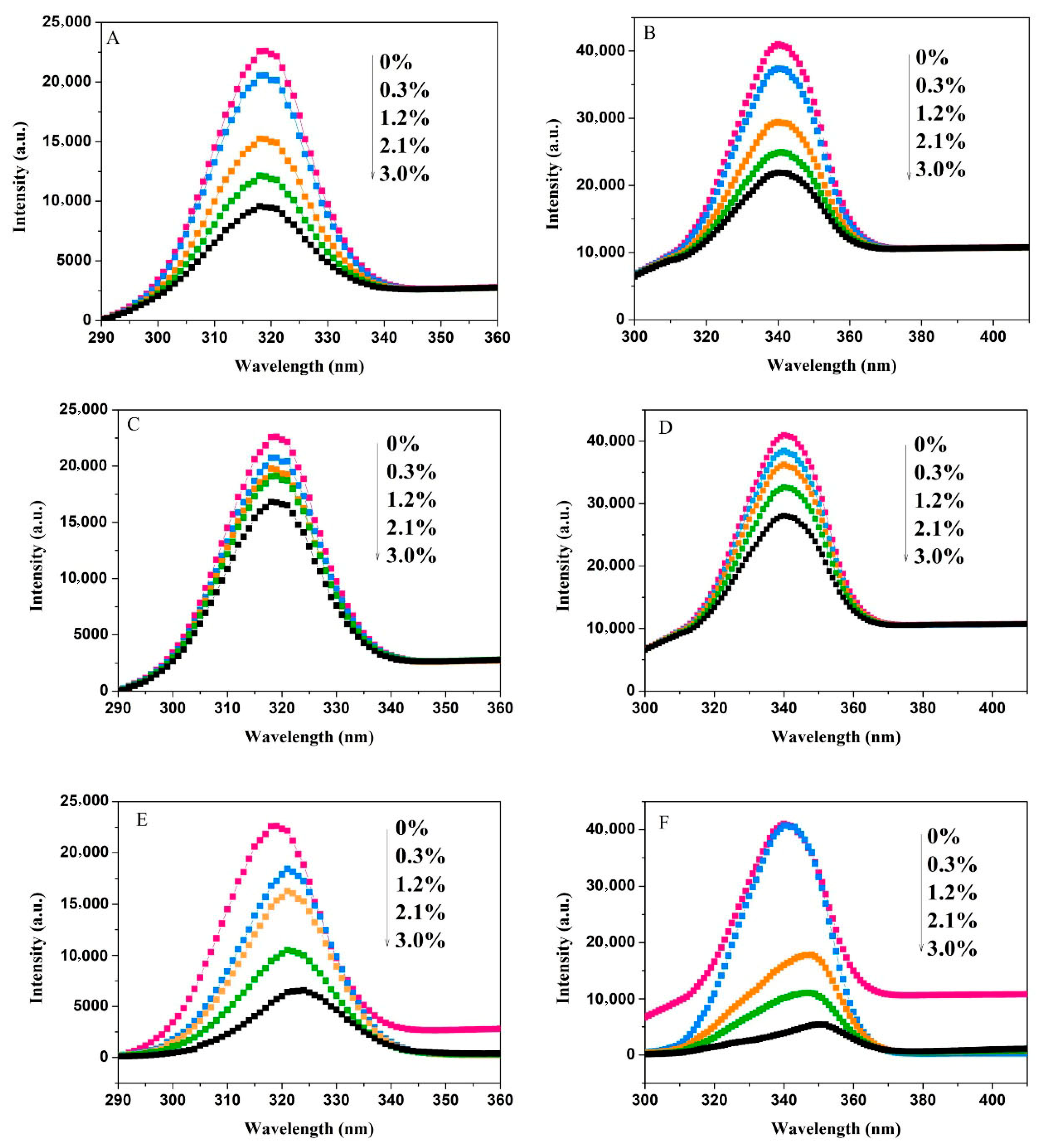 Study on the Inhibitory Mechanisms of Native Cellulose ...