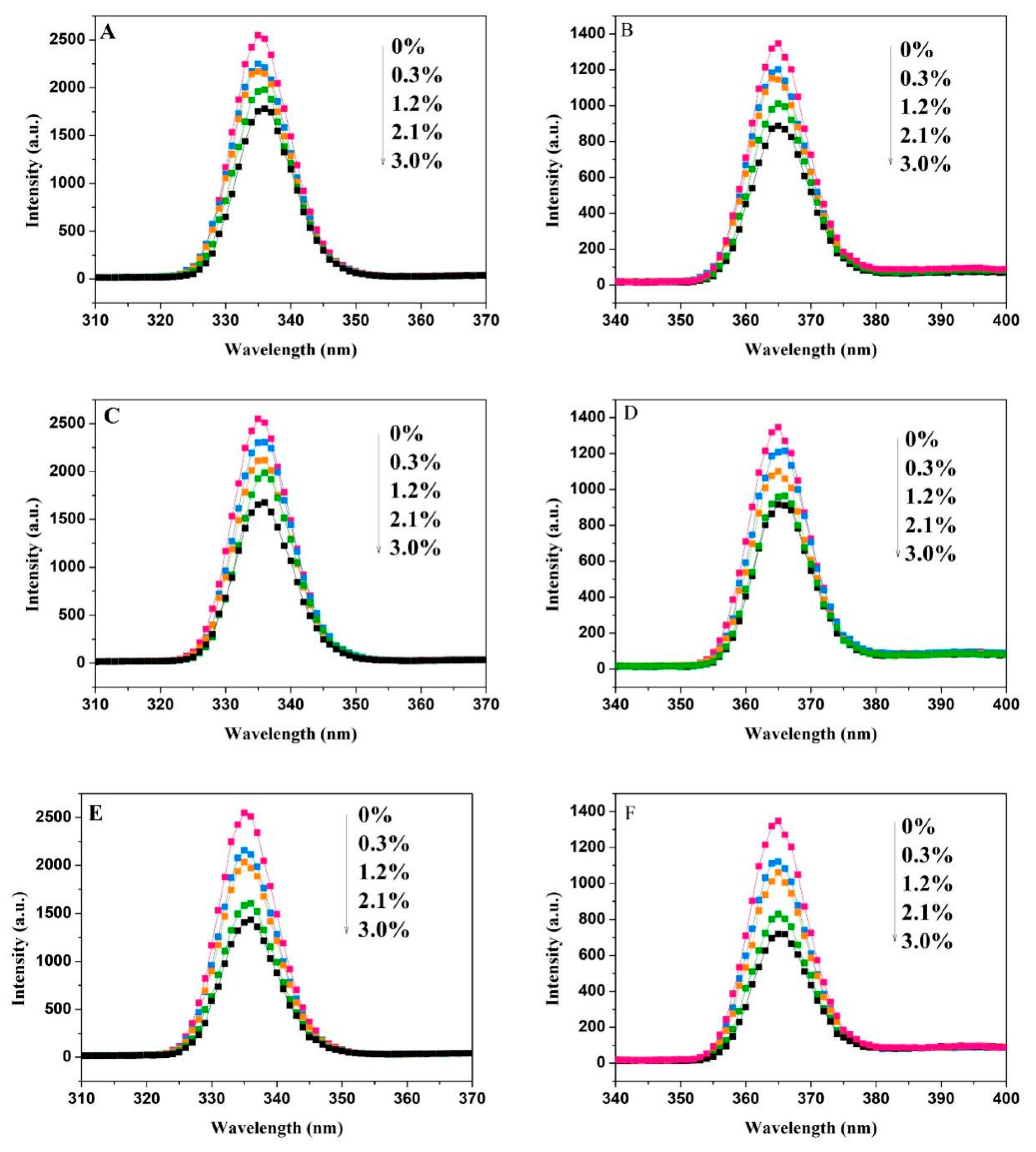 Study on the Inhibitory Mechanisms of Native Cellulose ...
