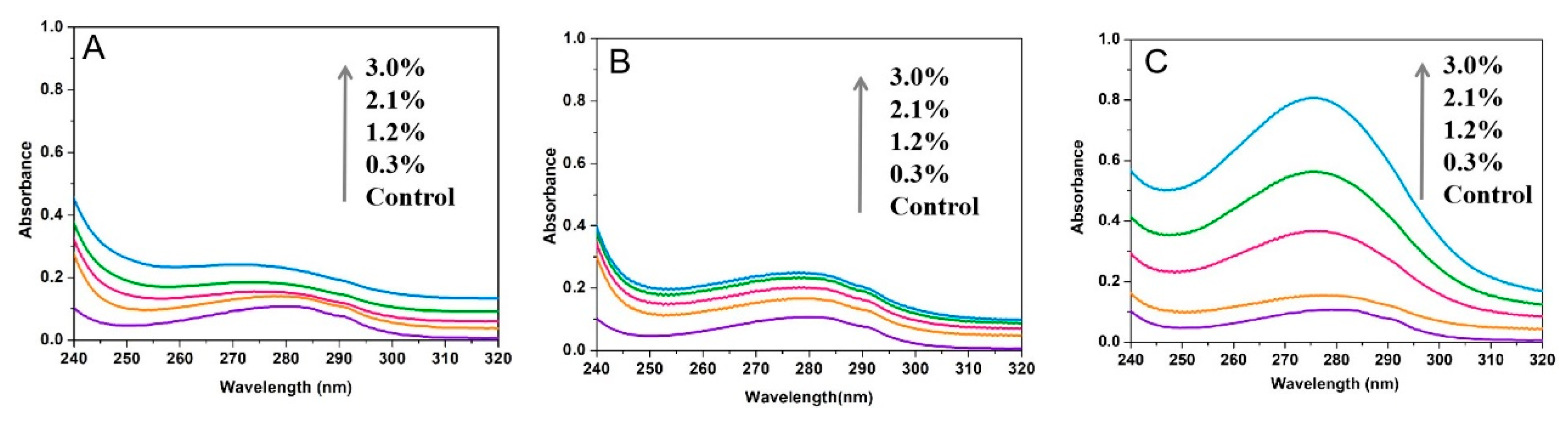 Study on the Inhibitory Mechanisms of Native Cellulose ...