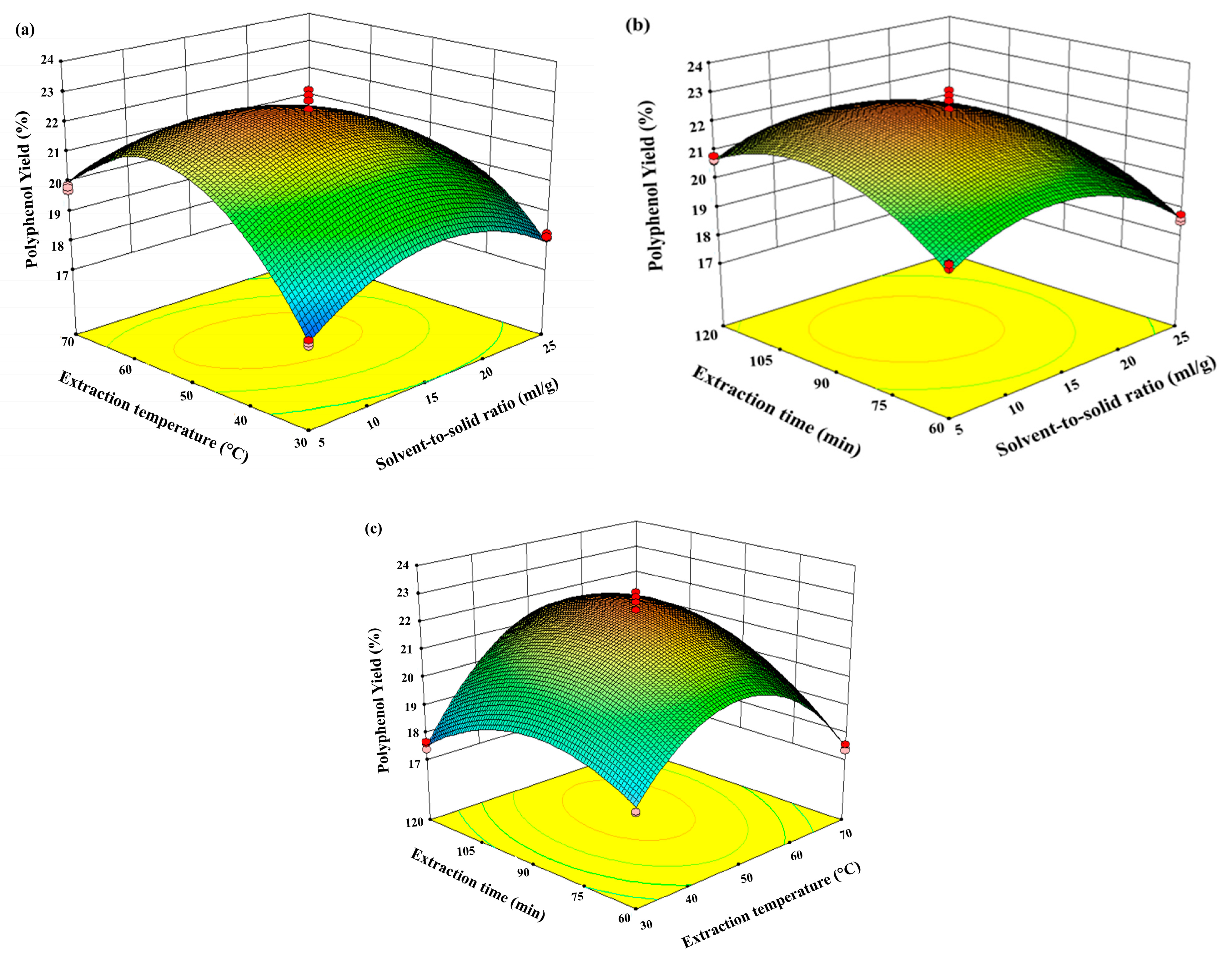 Investigating the Antioxidant Potential of Mango Seed Kernel ...