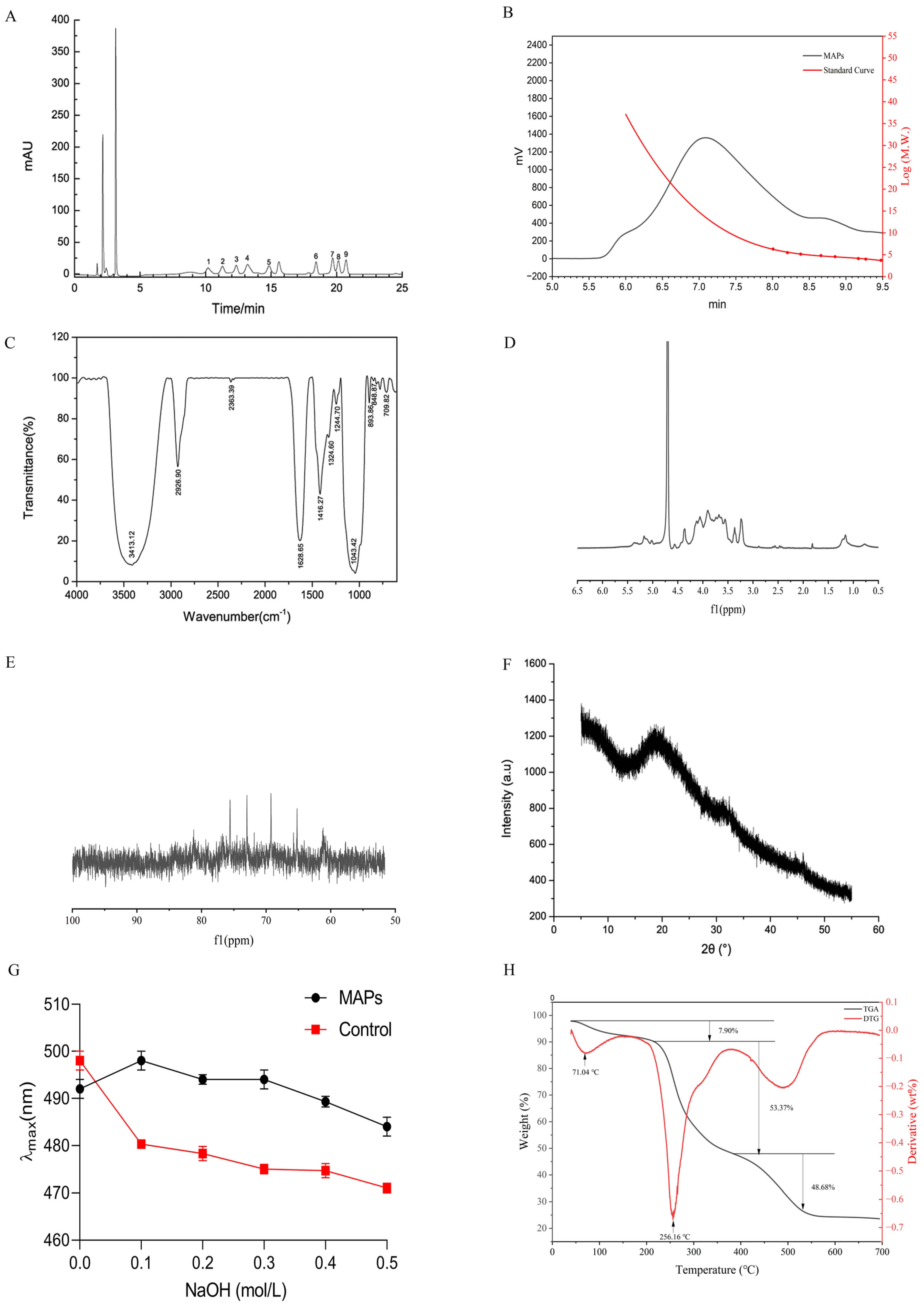 Polysaccharides Extraction from Opuntia milpa alta and Their Protective ...