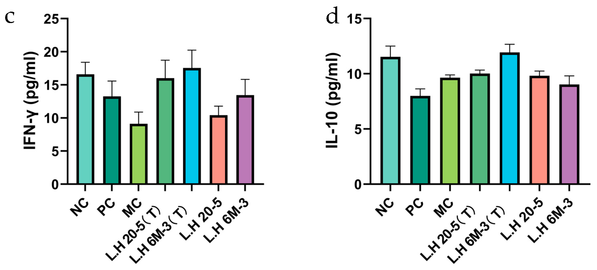 Effects of Different Types of Lactobacillus helveticus ...