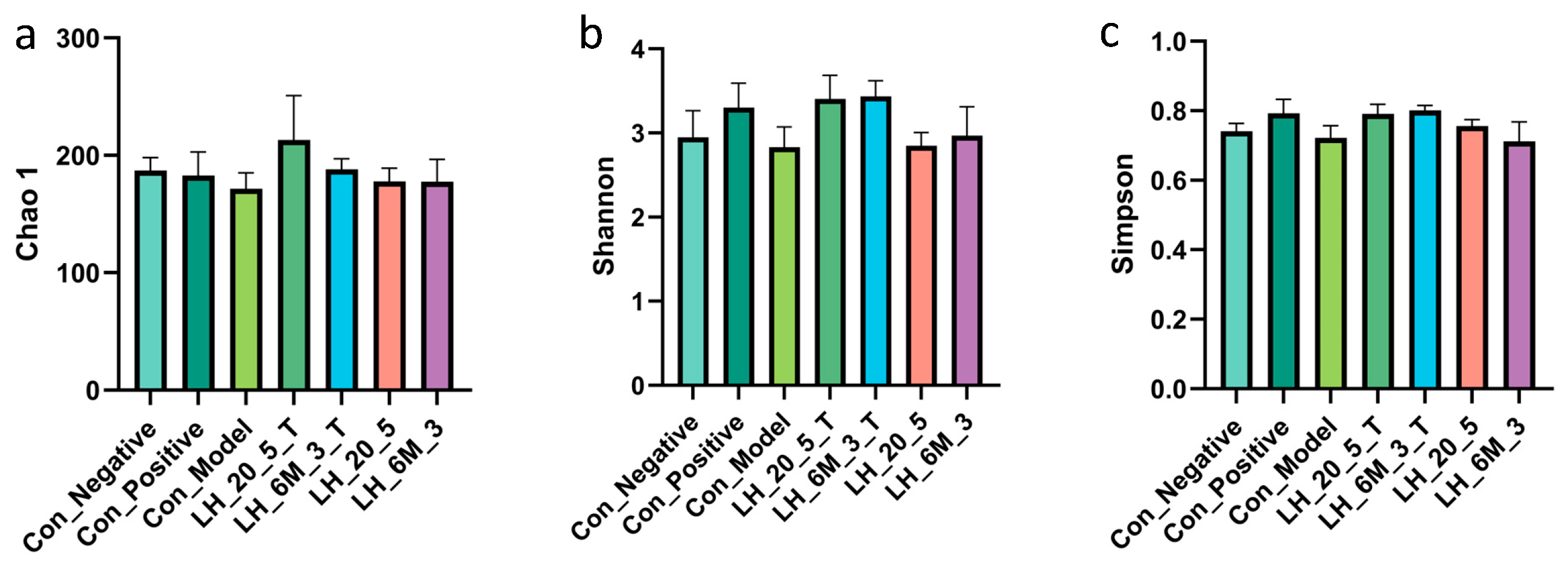 Effects of Different Types of Lactobacillus helveticus ...